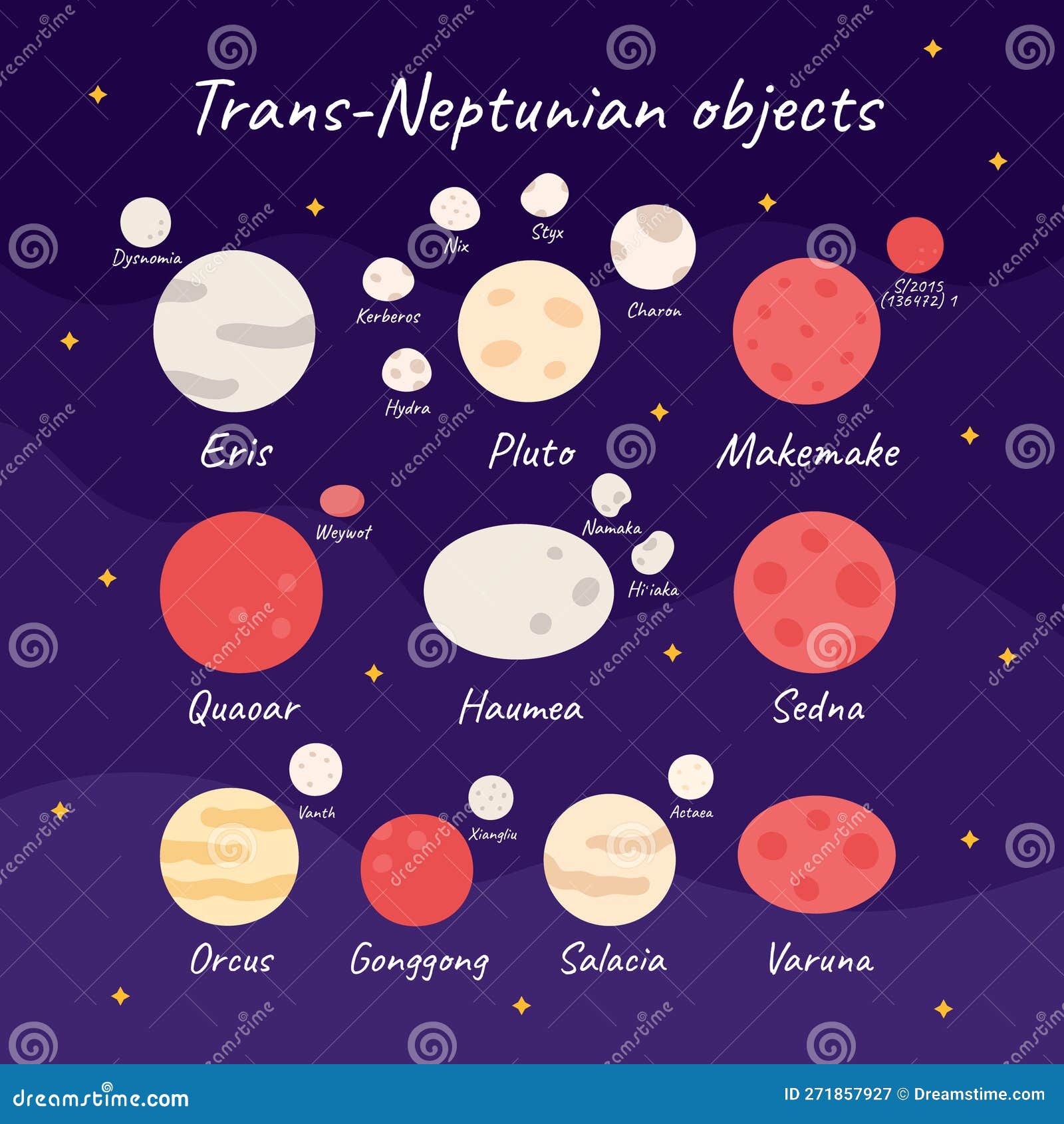 Trans-Neptunian Objects and Their Moons Stock Vector - Illustration of ...