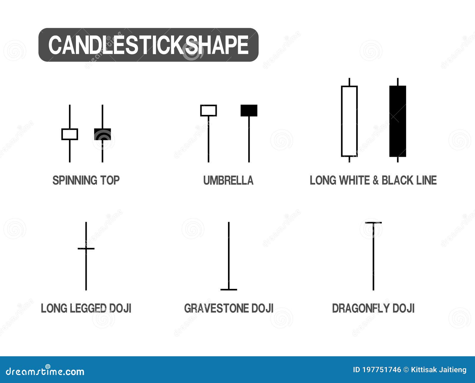Gravestone Doji Candlestick Chart Pattern. Set Of Candle Stick. Stock ...