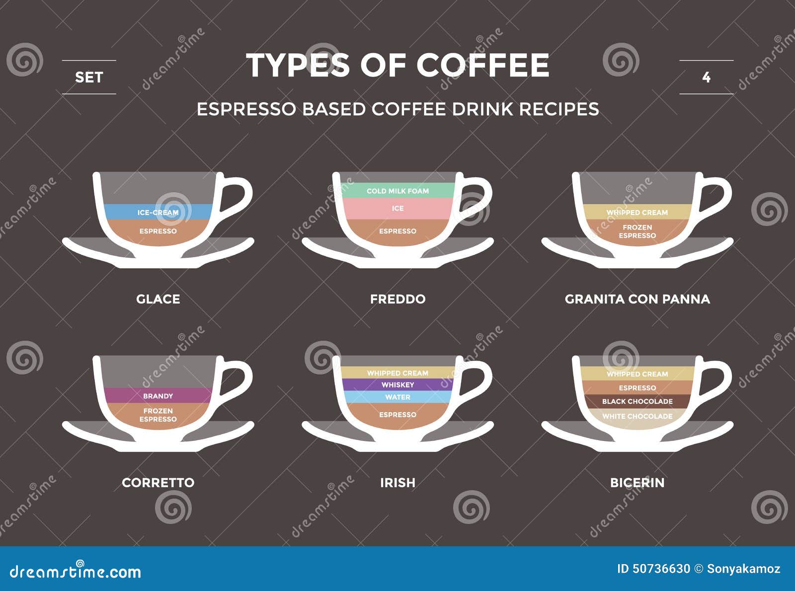 Set Types of Coffee. Info-graphic Stock Vector - Illustration of ...