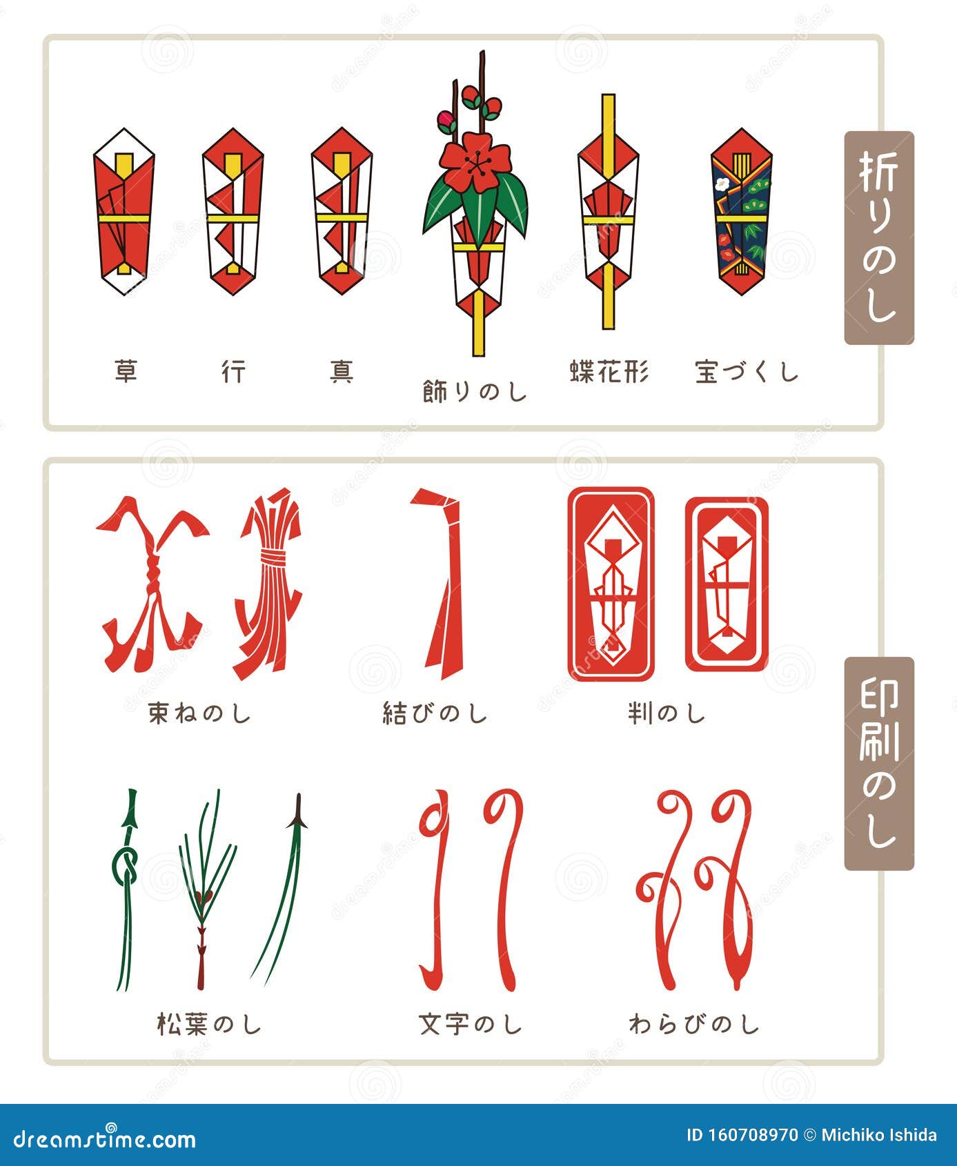 Set of Various NOSHI, Japanese Gift Wrapping Elements Stock Vector ...