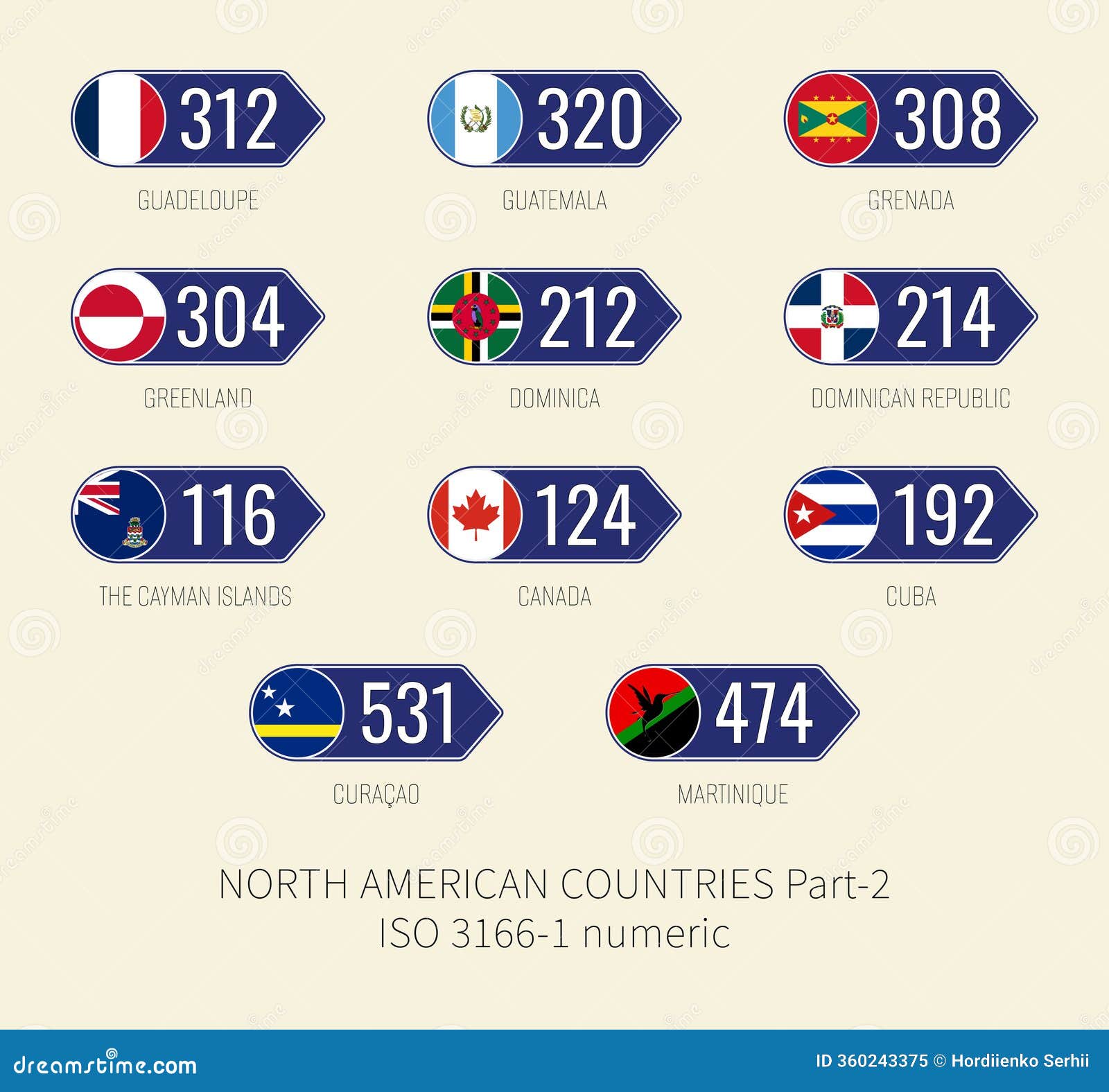 Set of Vector Illustrations of ISO 3166 1 Numeric and Flags of NORTH ...