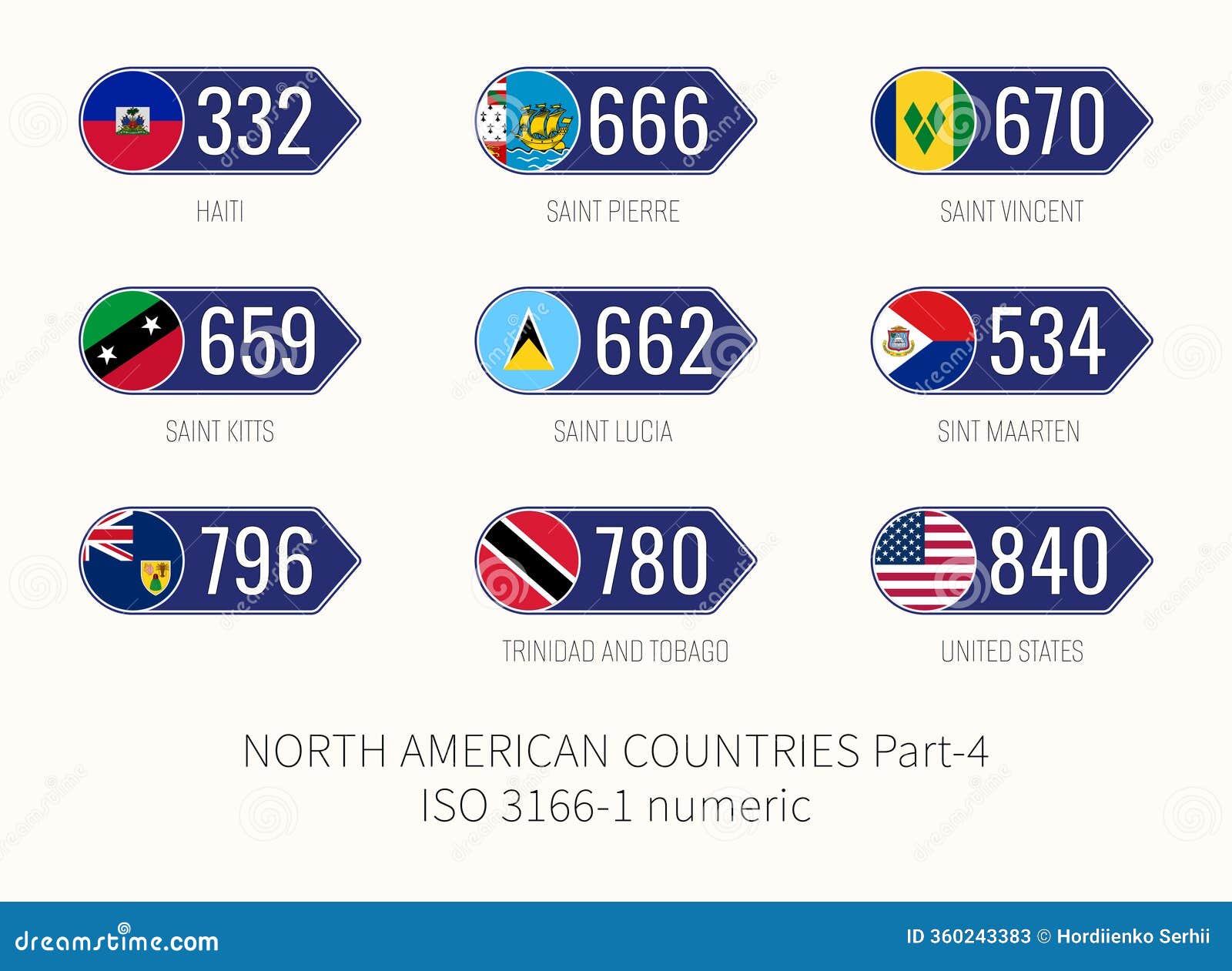 Set of Vector Illustrations of ISO 3166 1 Numeric and Flags of NORTH ...