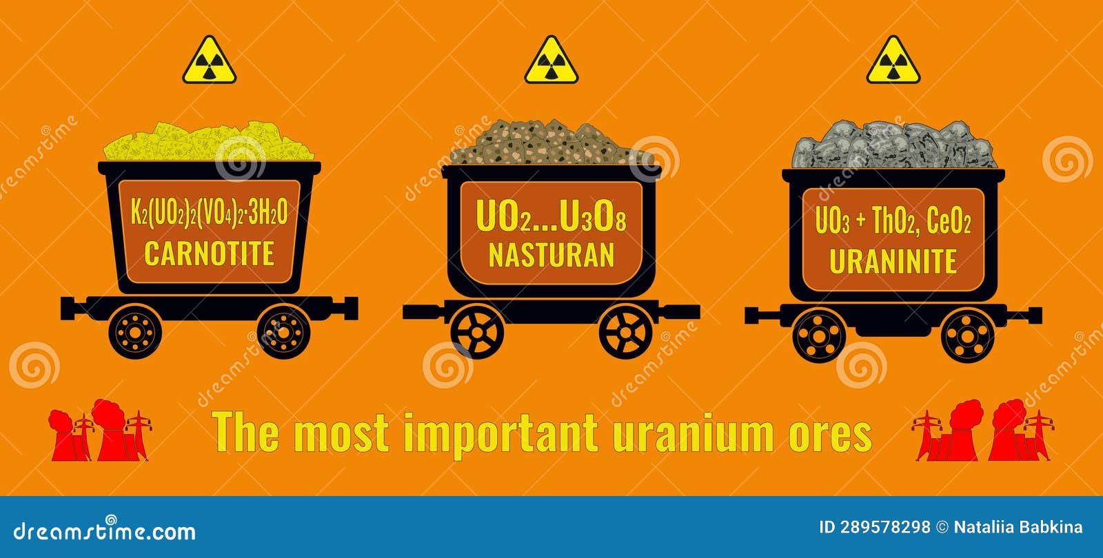 Set of Vector Illustrations of Mining Carts with Uranium Ore in Various ...