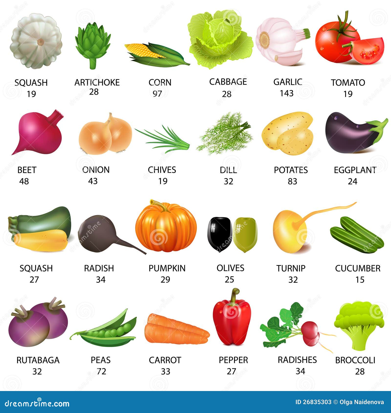 White Vegetable List