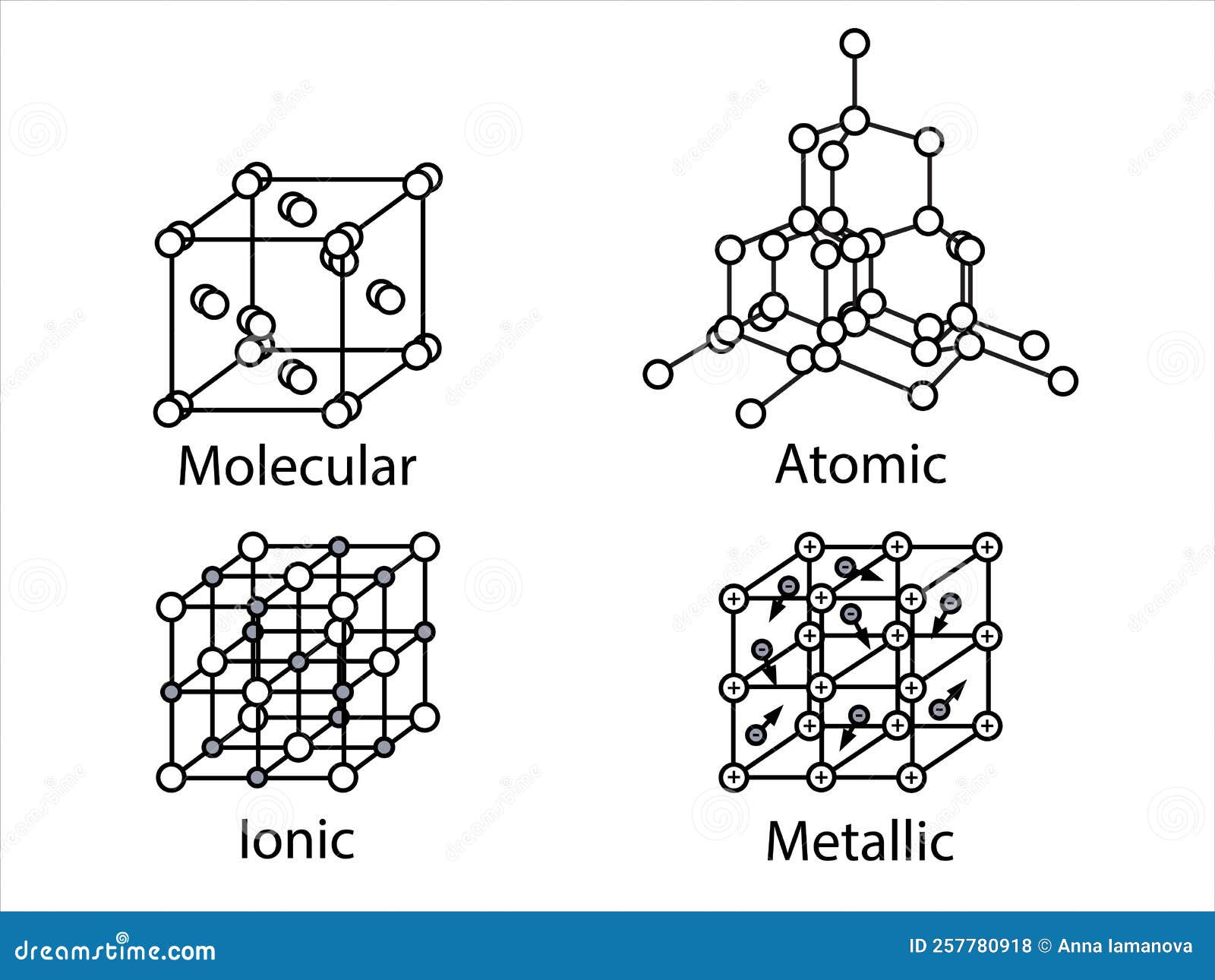 Ionic Lattice Model Of Sodium And Chloride Molecules Cartoon Vector ... Ionic Lattice Model Of Sodium And Chloride Molecules Cartoon Vector ...