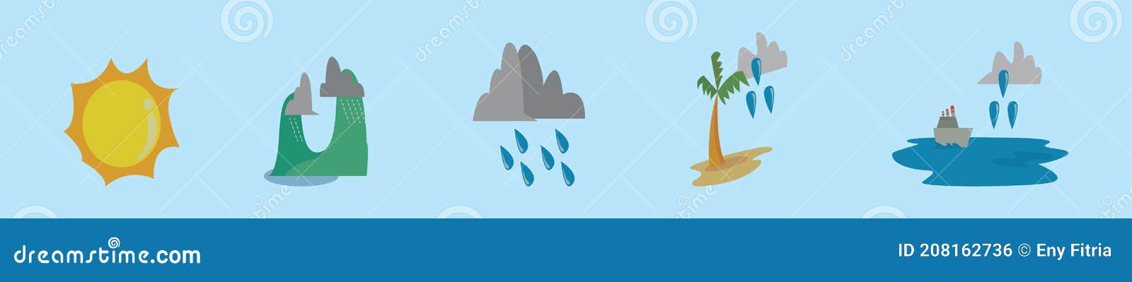 Set of Water Cycle Cartoon Icon Design Template with Various Models ...