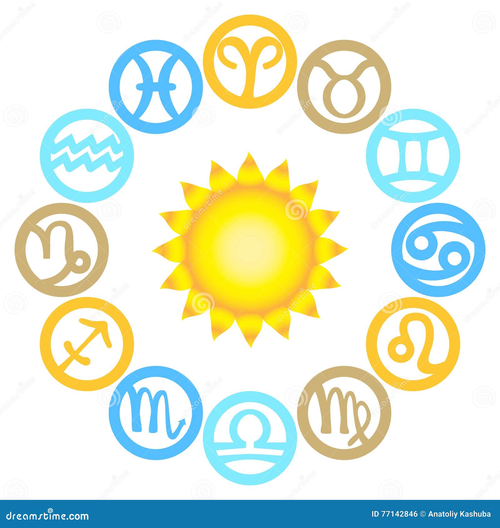 Set of Zodiac Signs Located Around the Sun Stock Vector - Illustration ...