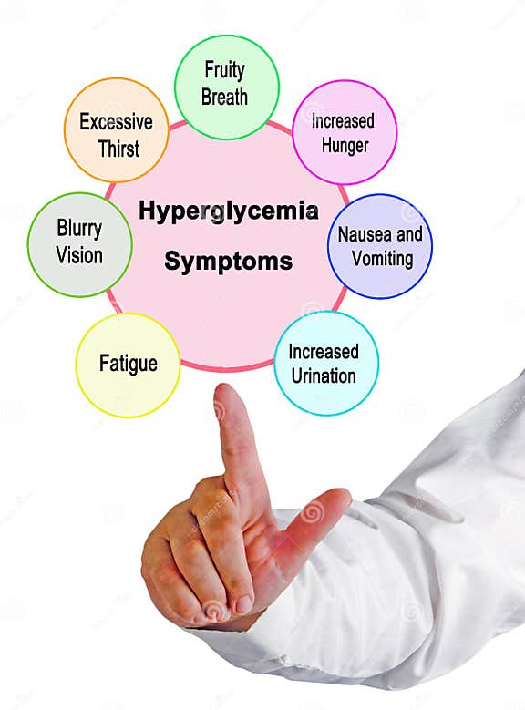 Sete Sintomas De Hiperglicemia Imagem de Stock - Imagem de excessivo ...