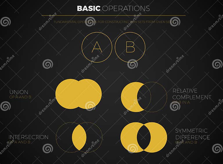 Sets Theory Basic Operations. Vector Education Info Graphic Stock ...