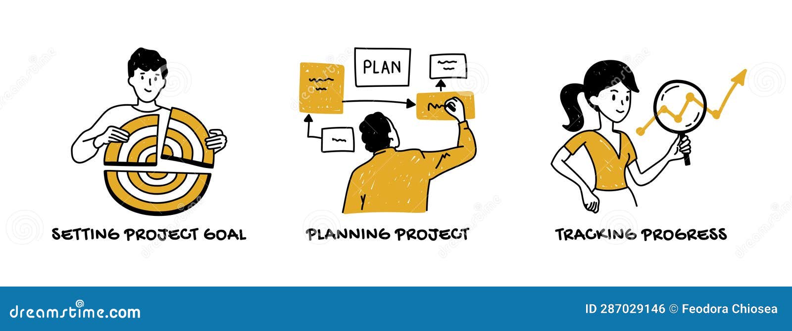 Setting Business Project Goals, Planning Execution and Tracking ...