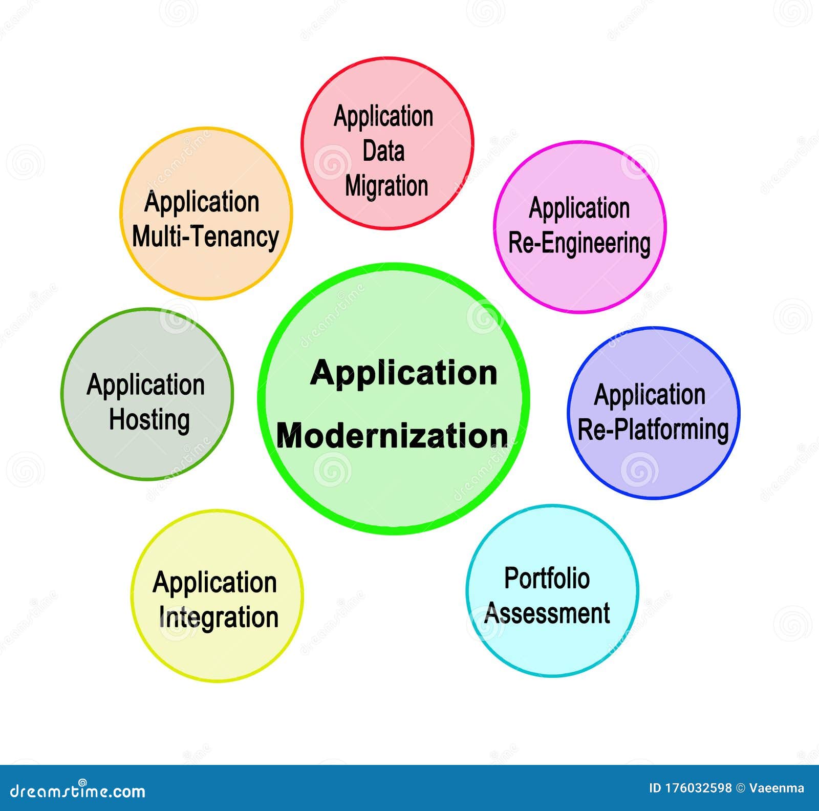 Approaches To Application Modernization Stock Illustration ... Approaches To Application Modernization Stock Illustration ...