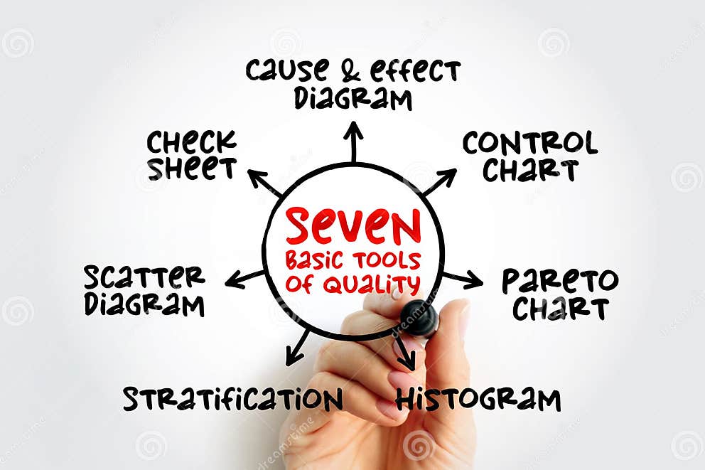 The Seven Basic Tools of Quality - Designation Given To a Fixed Set of ...