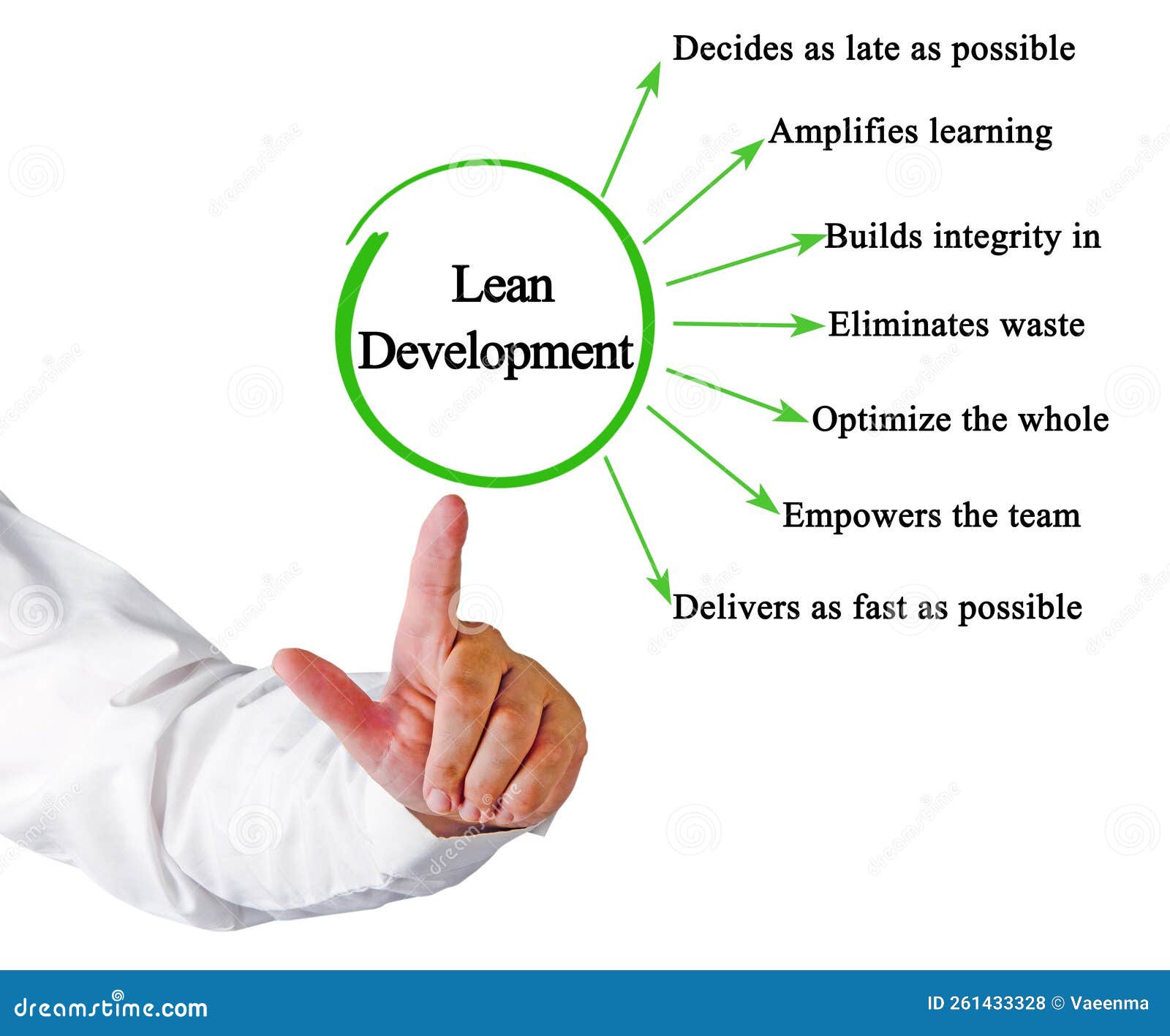Benefits of Lean Development Stock Photo - Image of lean, empowers ...