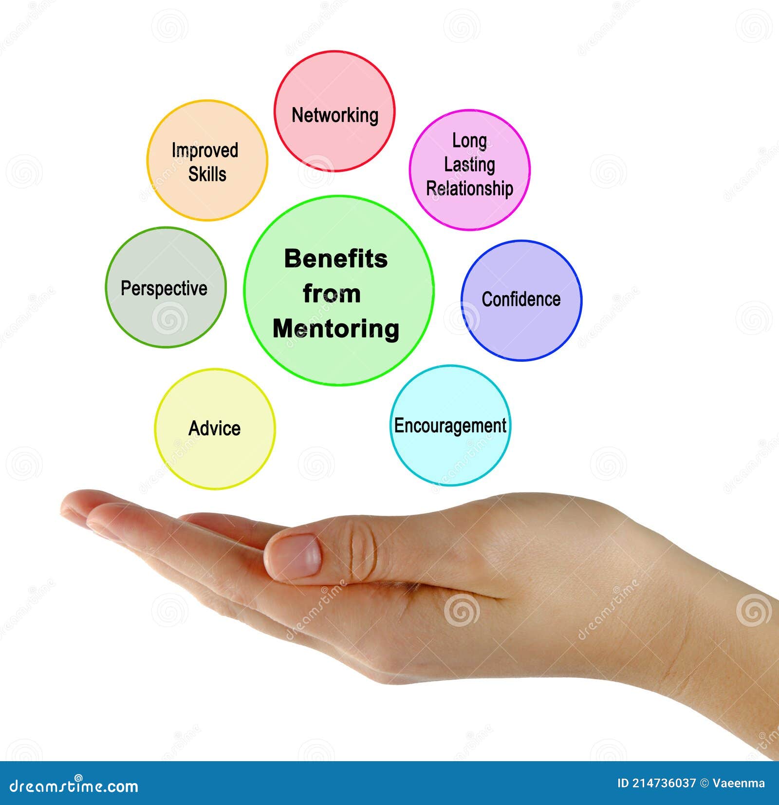 Benefits From Good Mentoring Stock Image Image Of Good Mentor 214736037