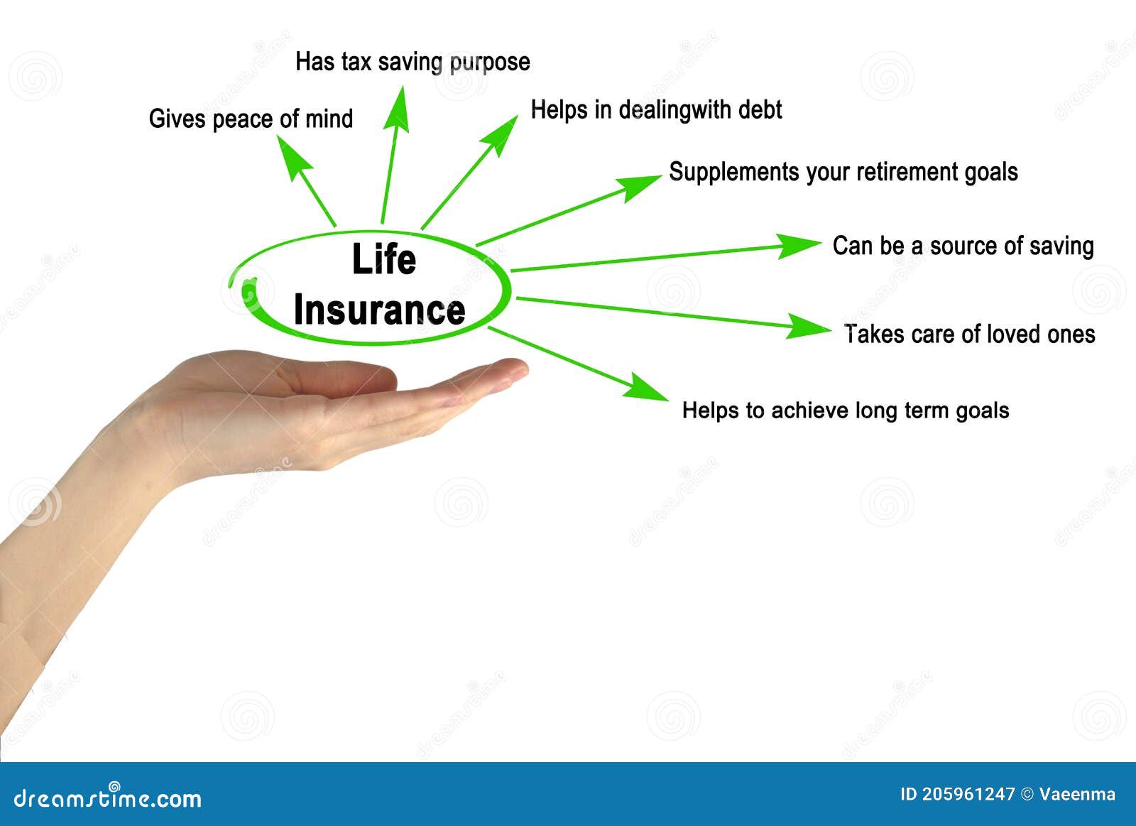 Benefits of Life Insurance stock image. Image of income - 205961247