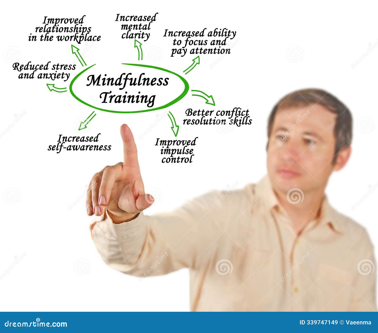 Benefits of Mindfulness Training Stock Image - Image of relationships ...
