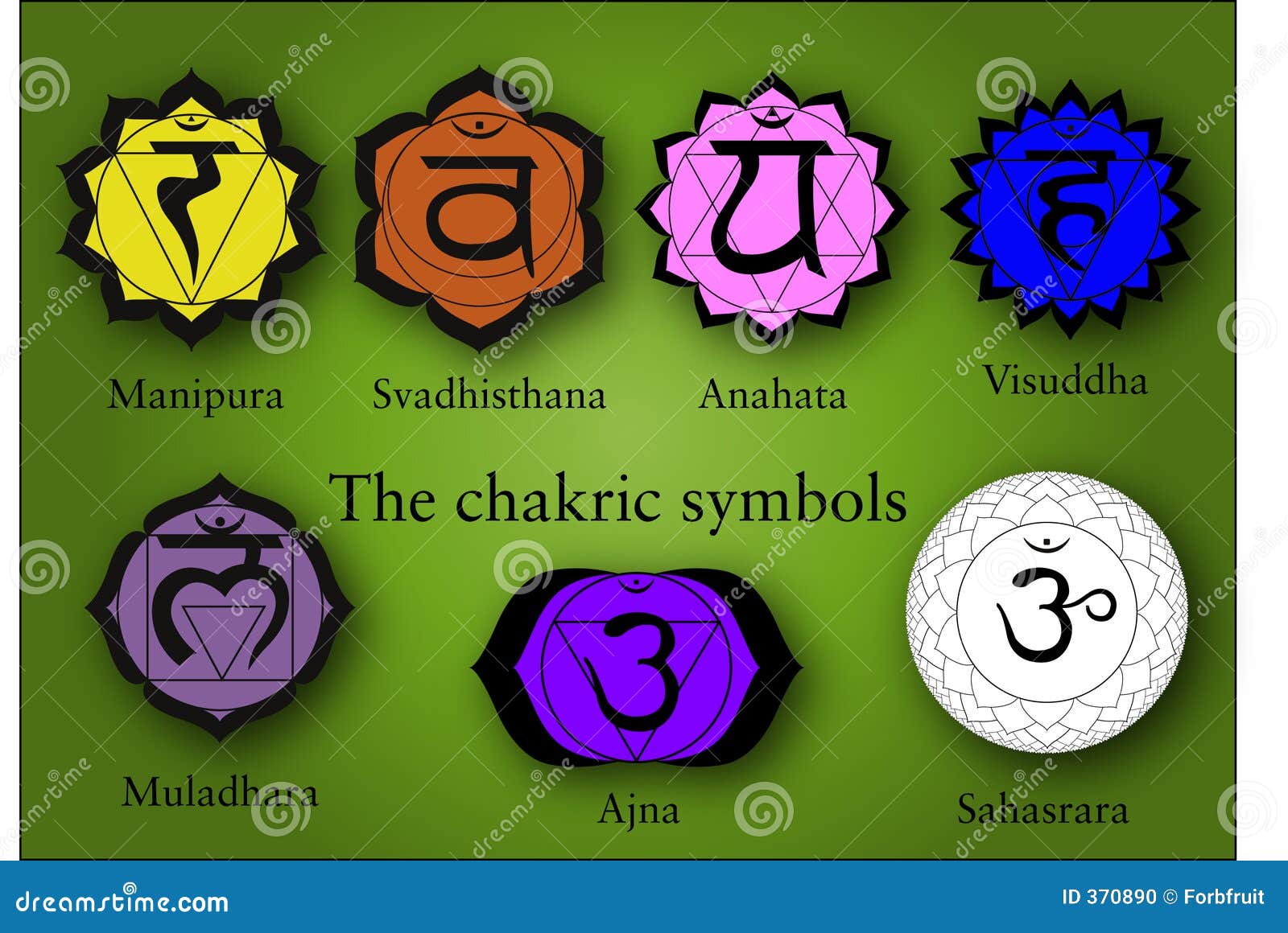 The Seven Chakra Symbols Vector Illustration | CartoonDealer.com #370890
