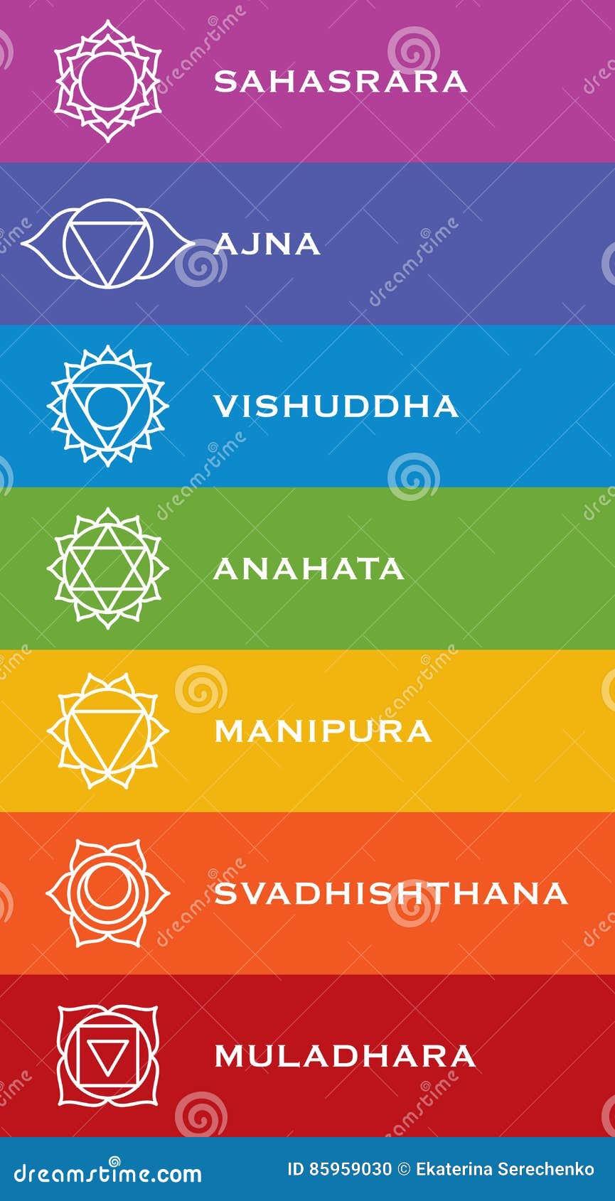 7 Chakras Free Spins