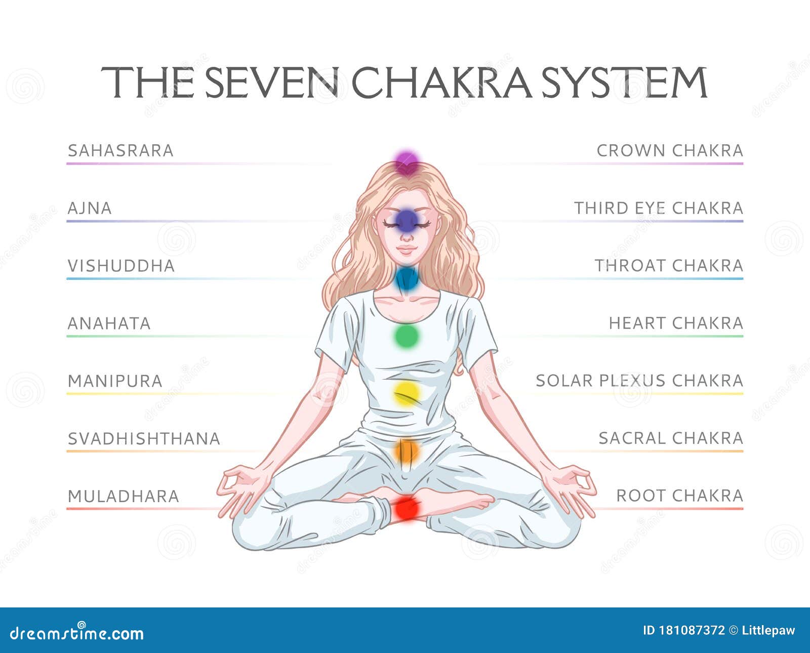 Set Of Seven Chakra Symbols. Yoga, Meditation Vector Illustration ... Set Of Seven Chakra Symbols. Yoga, Meditation Vector Illustration ...