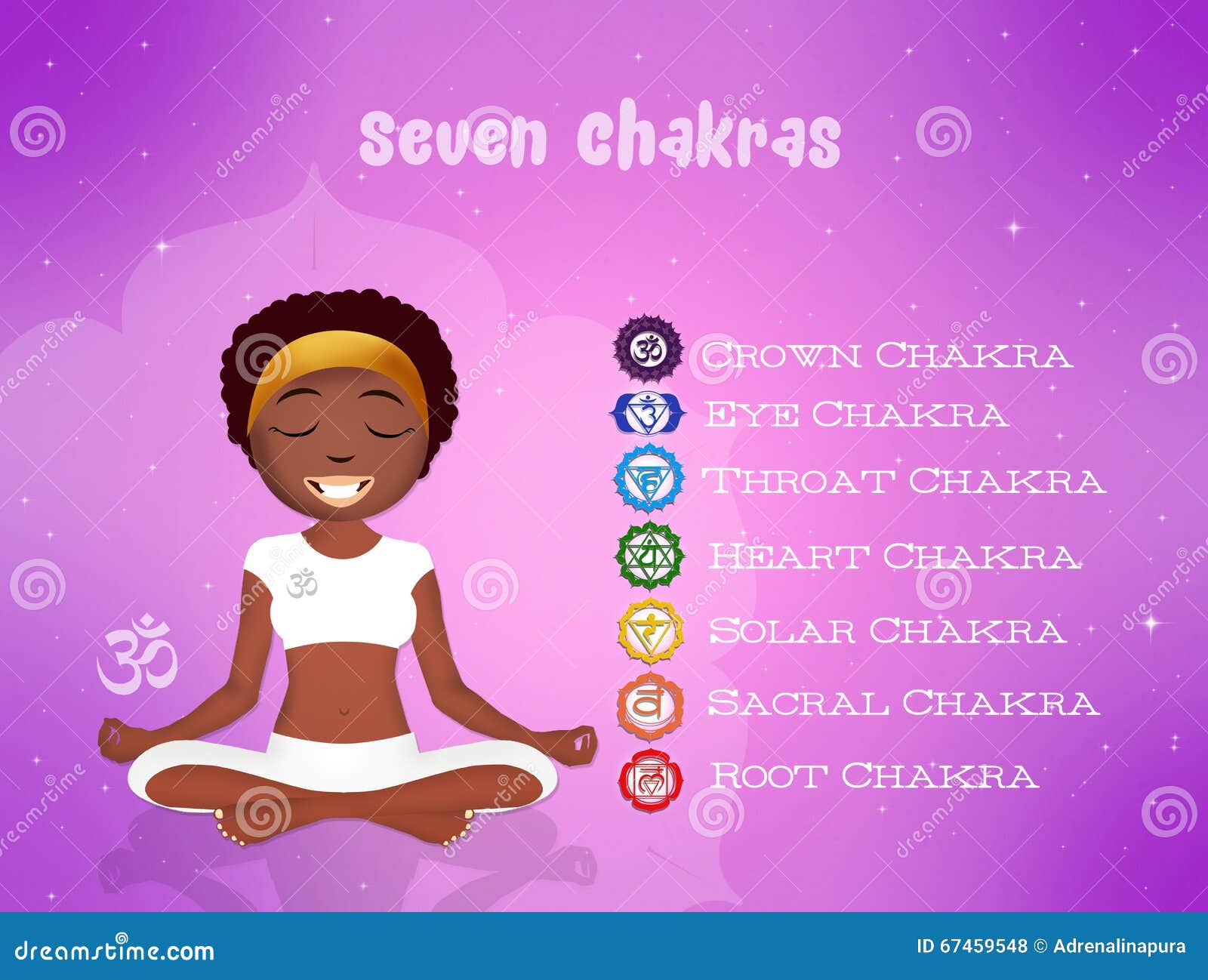 Chakras Symbols With Meanings Infographic Cartoon Vector ...