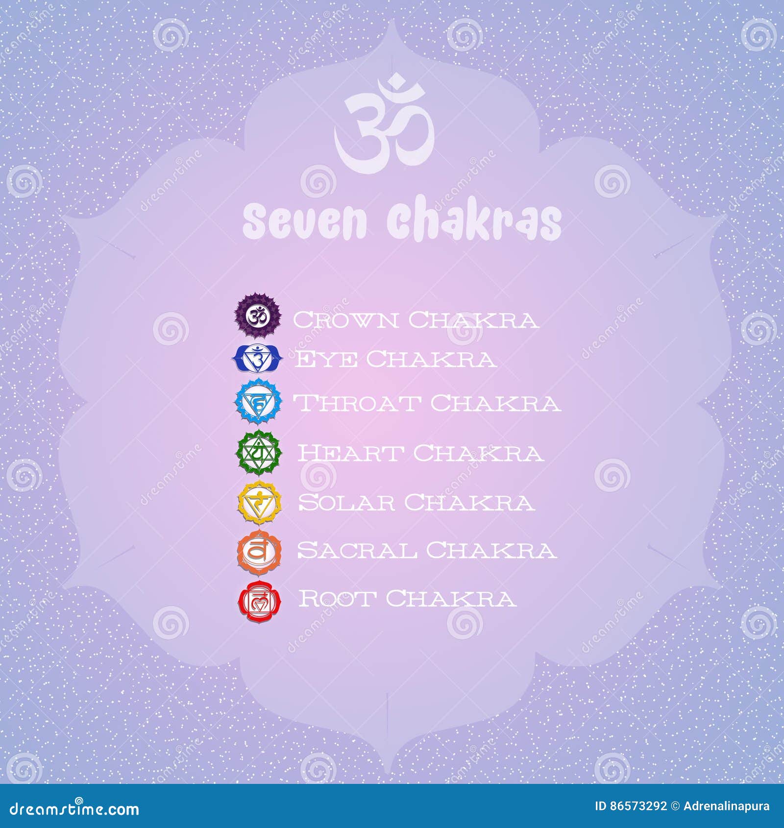 Chakras Symbols With Meanings Infographic Cartoon Vector ...