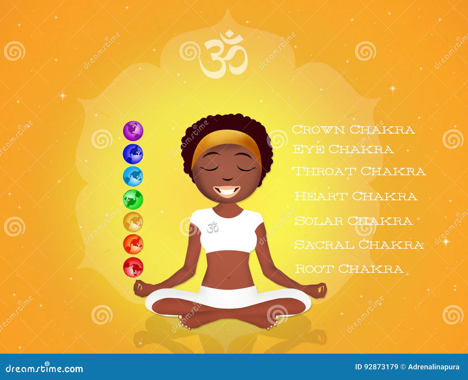 Chakras Symbols With Description Of Meanings Infographic Cartoon Vector ...