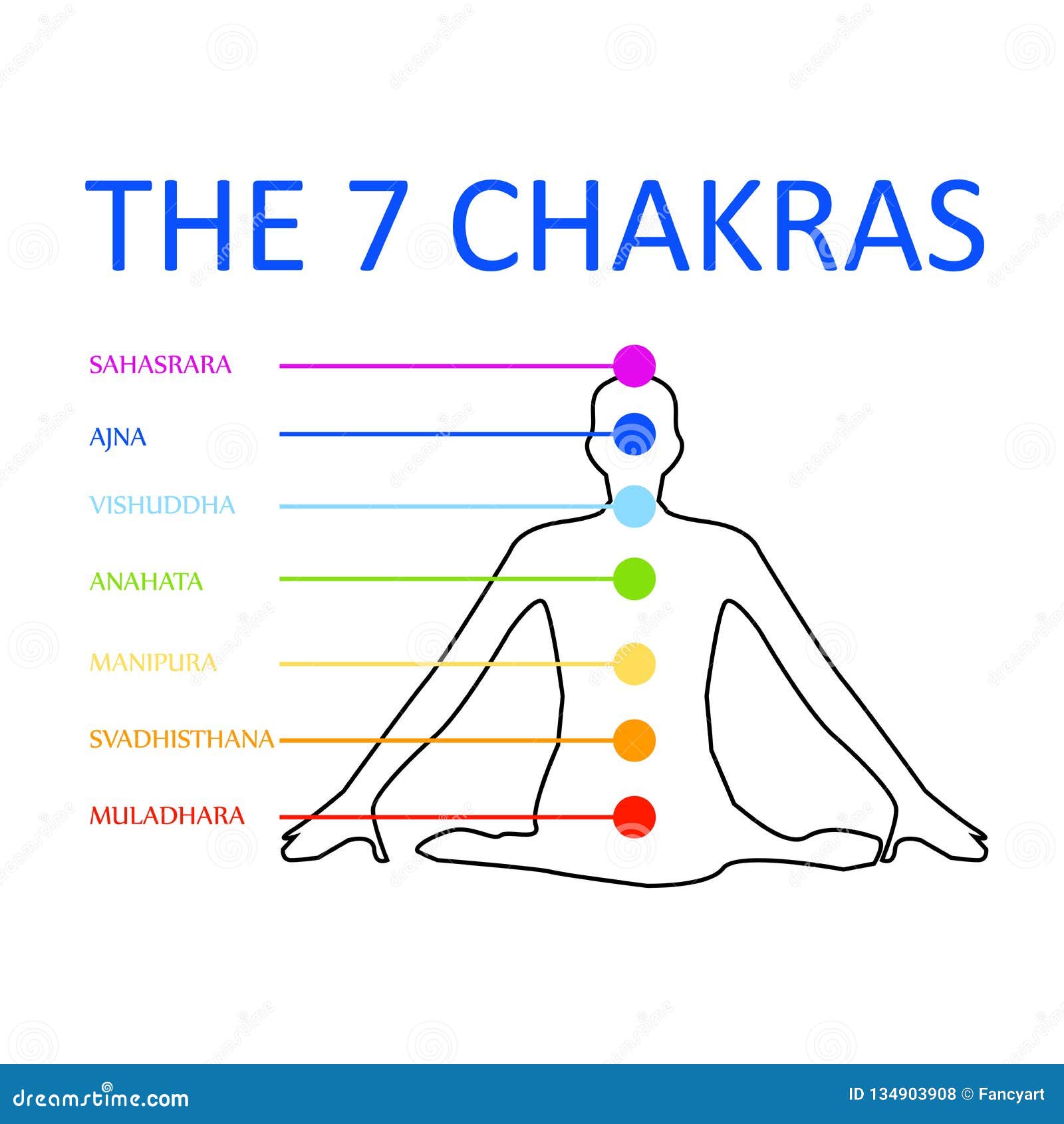 The Seven Chakras with Their Colors Stock Vector - Illustration of ...