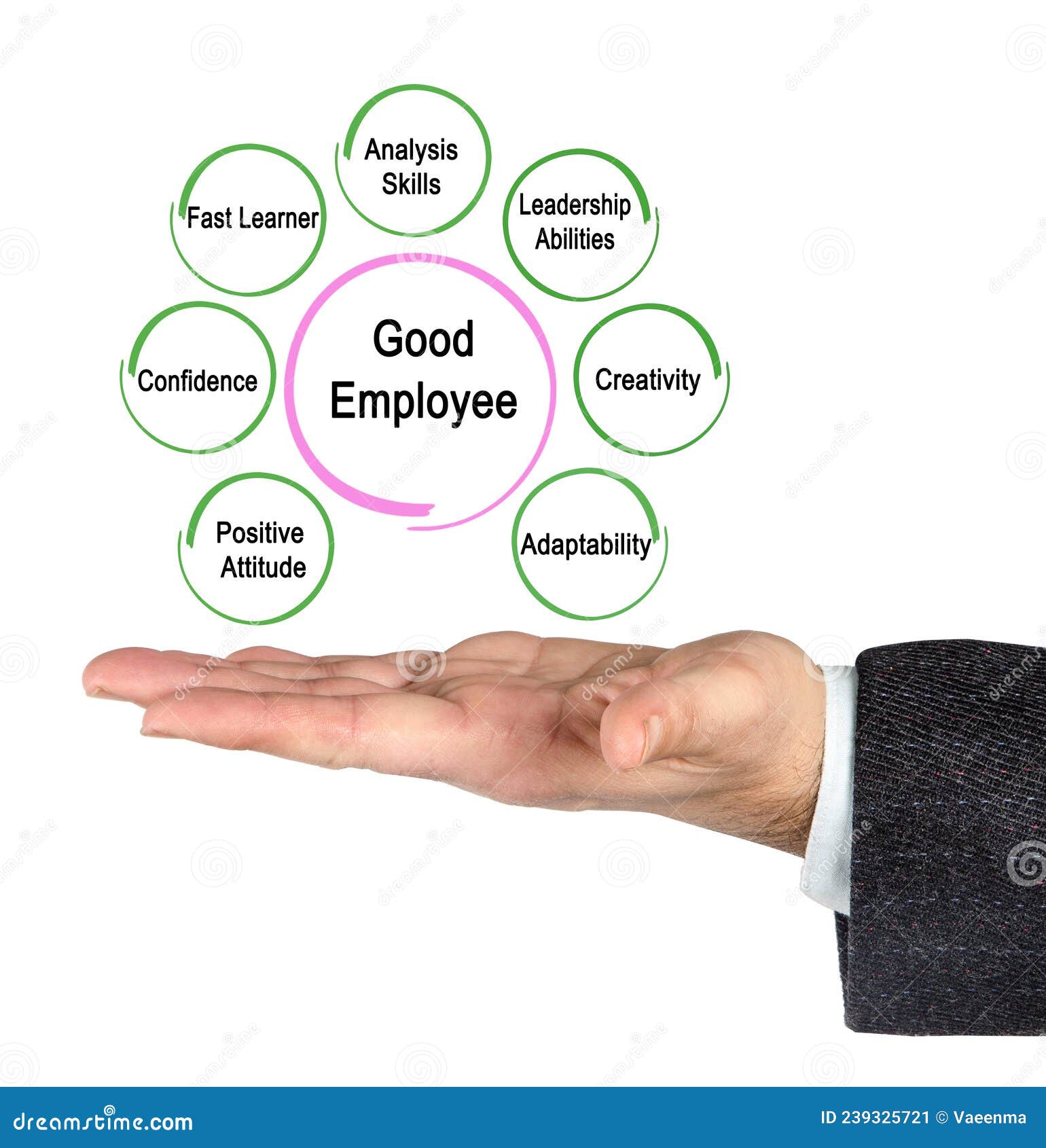 Characteristics of Good Employee Stock Image - Image of employee, good ...