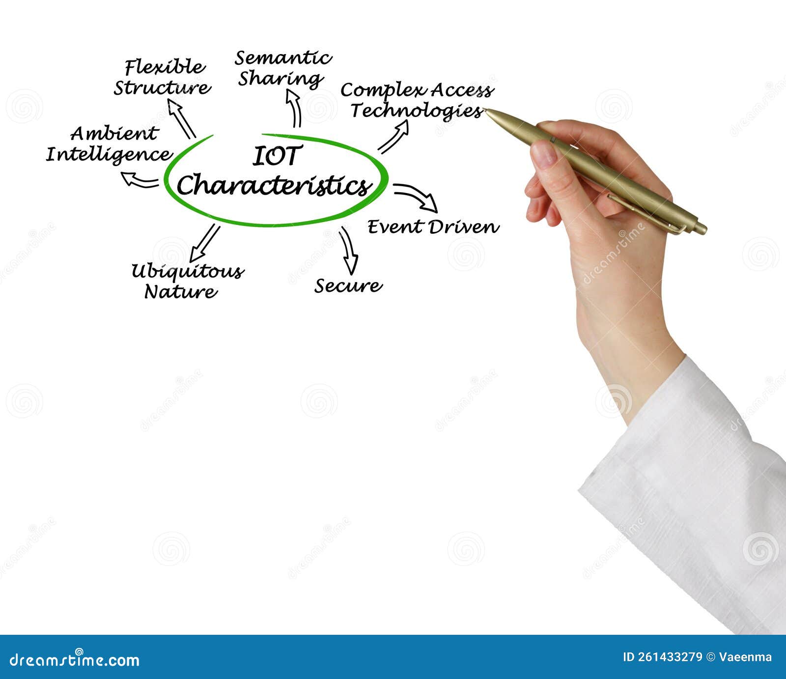Characteristics of Internet of Things Stock Image - Image of seven ... Characteristics of Internet of Things Stock Image - Image of seven ...