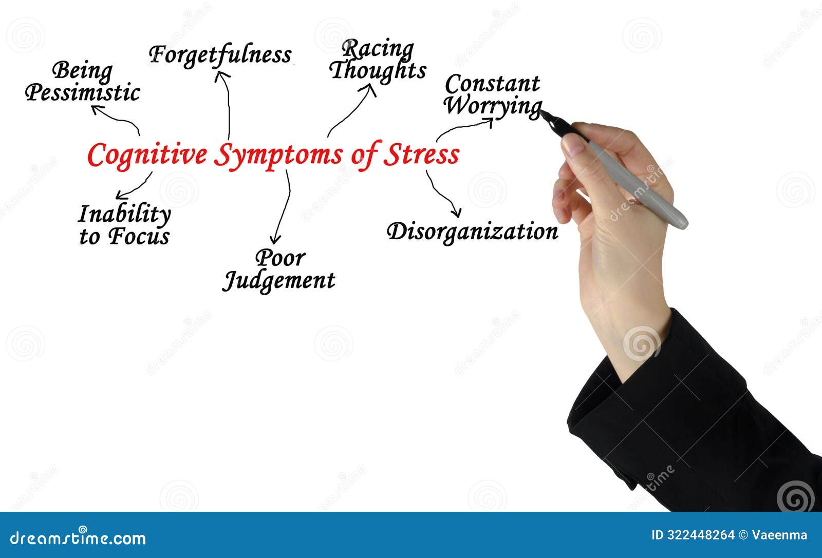 Cognitive Symptoms Of Stress Royalty-Free Stock Photography ...