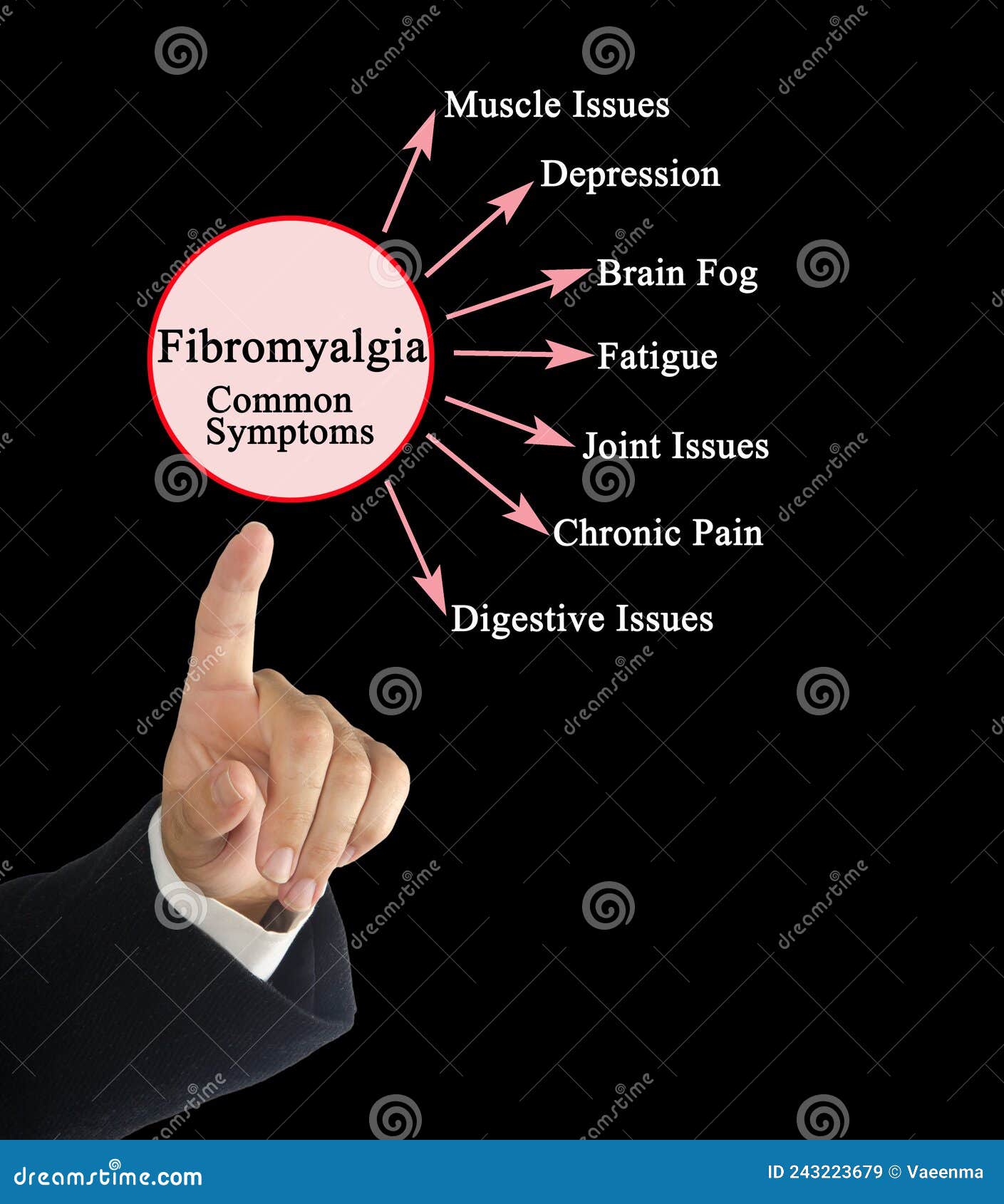 Fibromyalgia Brain Fog