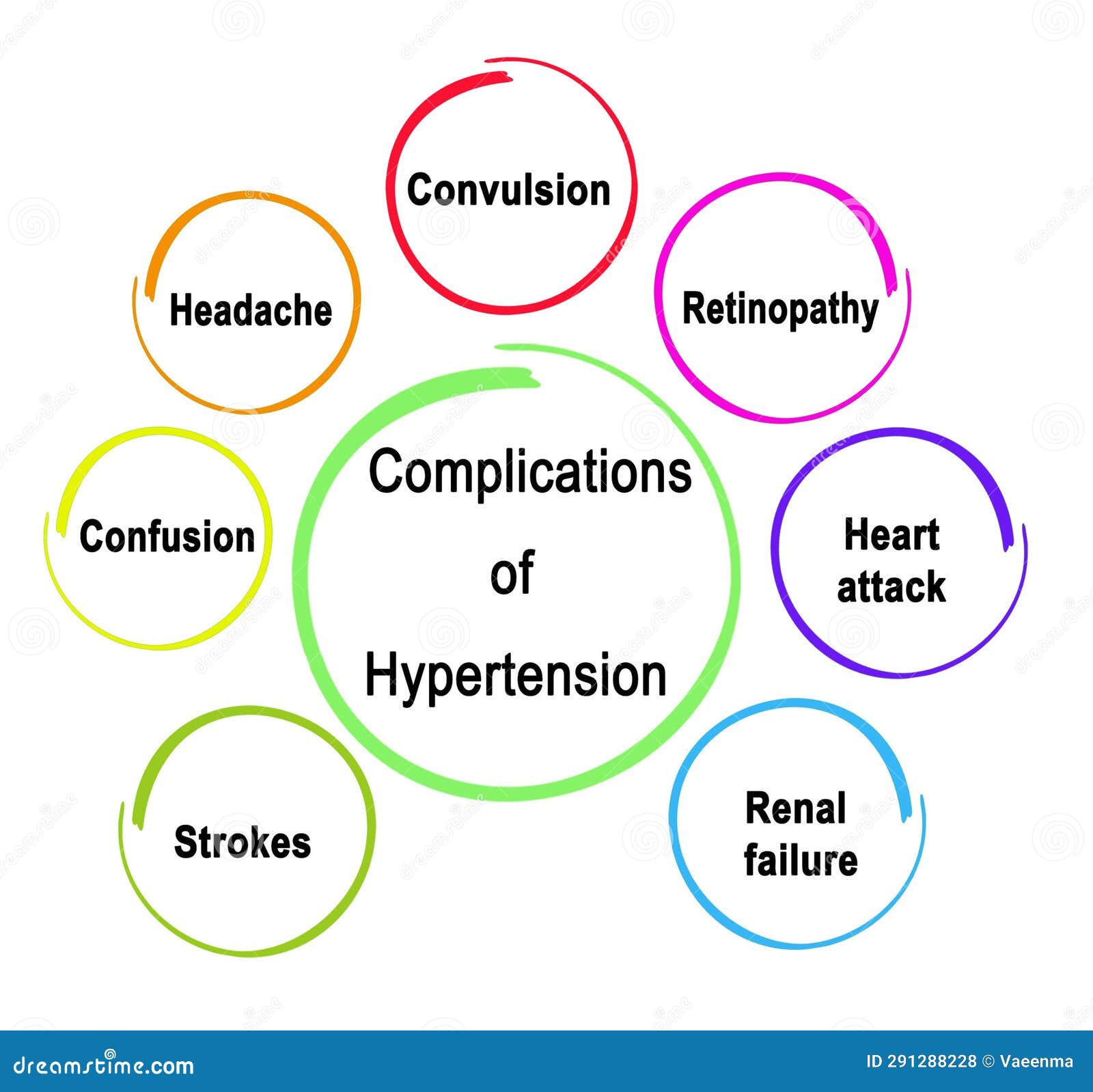 Complications of Hypertension Stock Photo - Image of strokes, renal ...