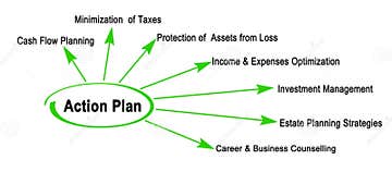 Components of Action Plan stock illustration. Illustration of business ...