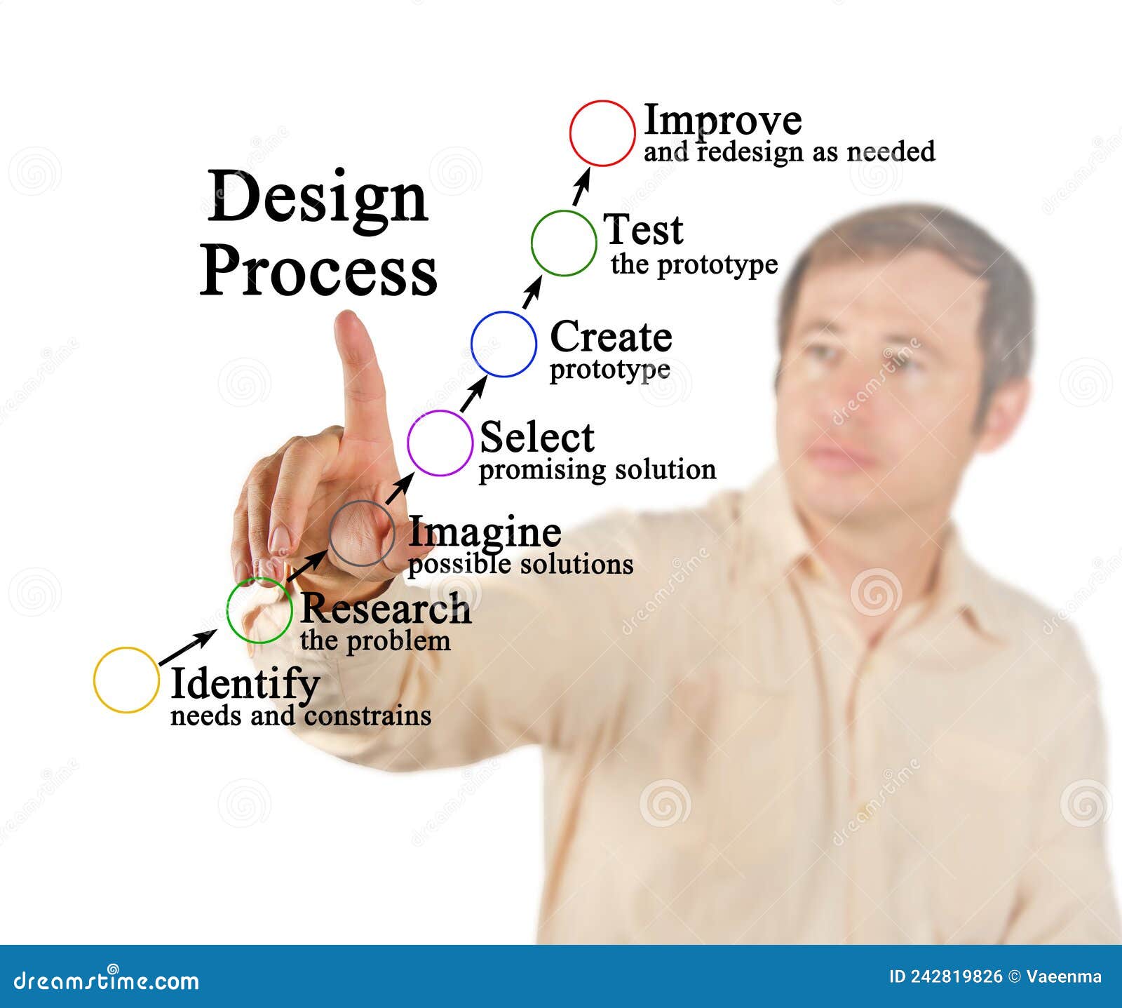 Components of Design Process Stock Photo - Image of concept, identify ...