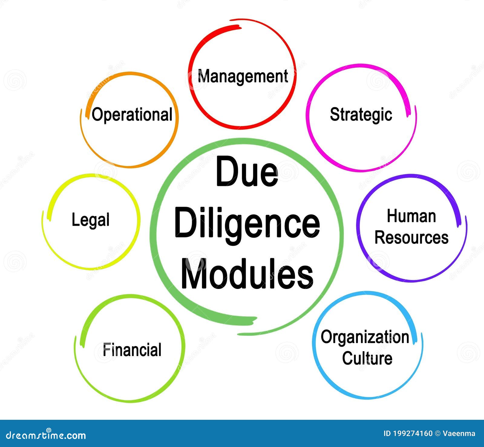 Components Of Due Diligence Stock Photo | CartoonDealer.com #199274160