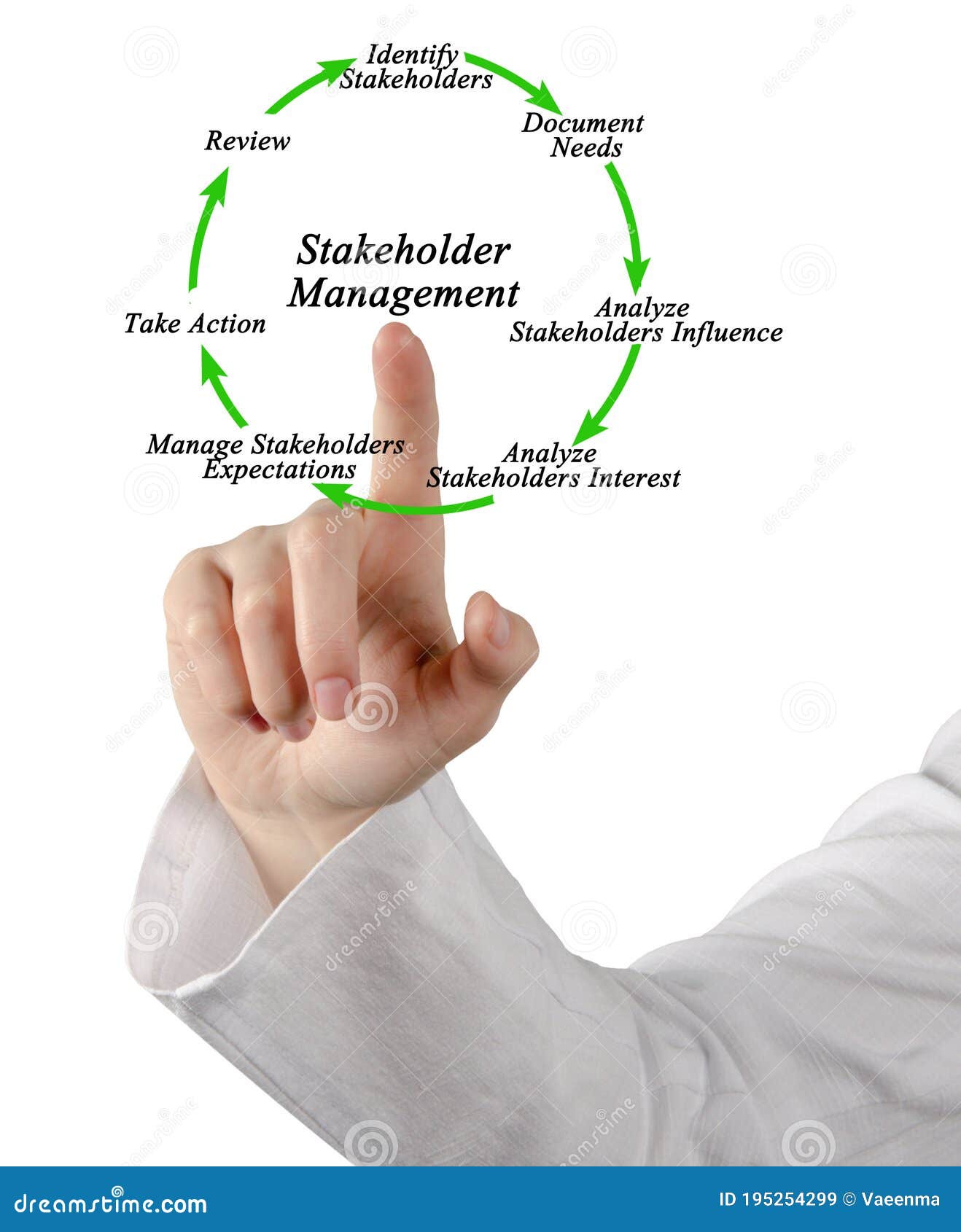 Components of Stakeholder Management Stock Image - Image of components ...