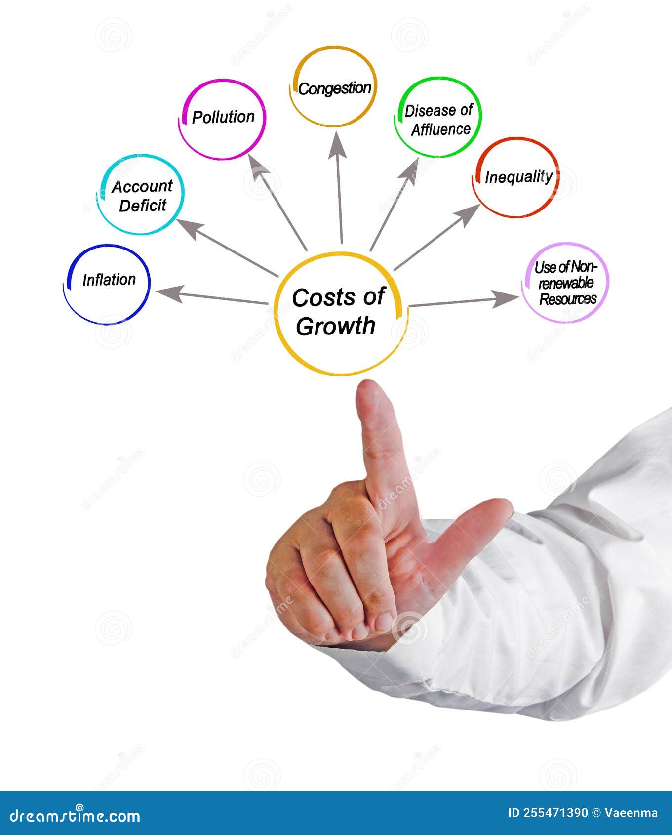 Seven Costs of Growth stock photo. Image of account - 255471390