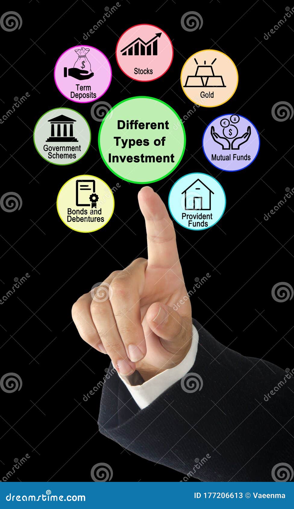 Different Types of Investment Stock Image - Image of concept ...