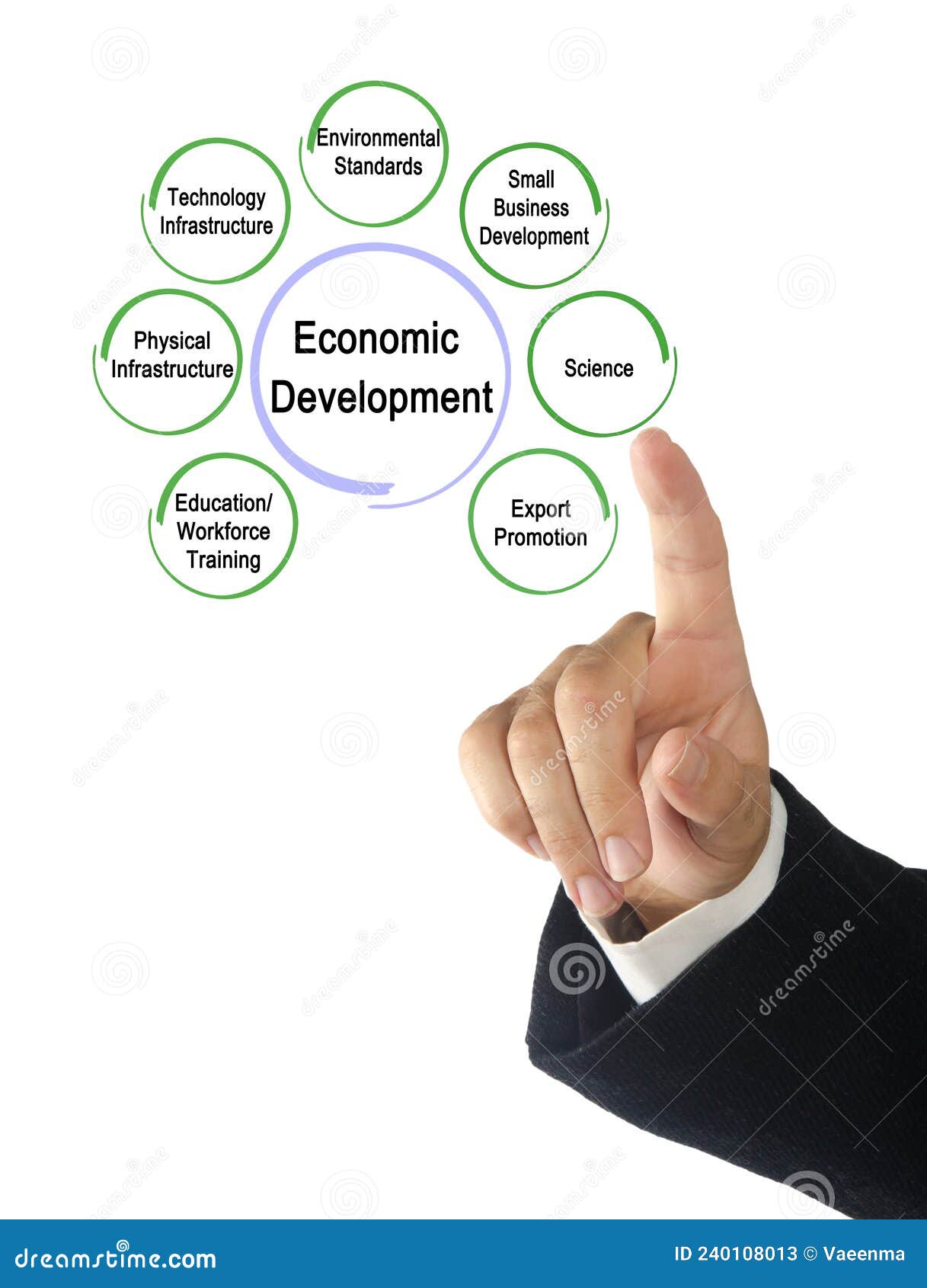 Drivers of Economic Development Stock Image - Image of male, small ...
