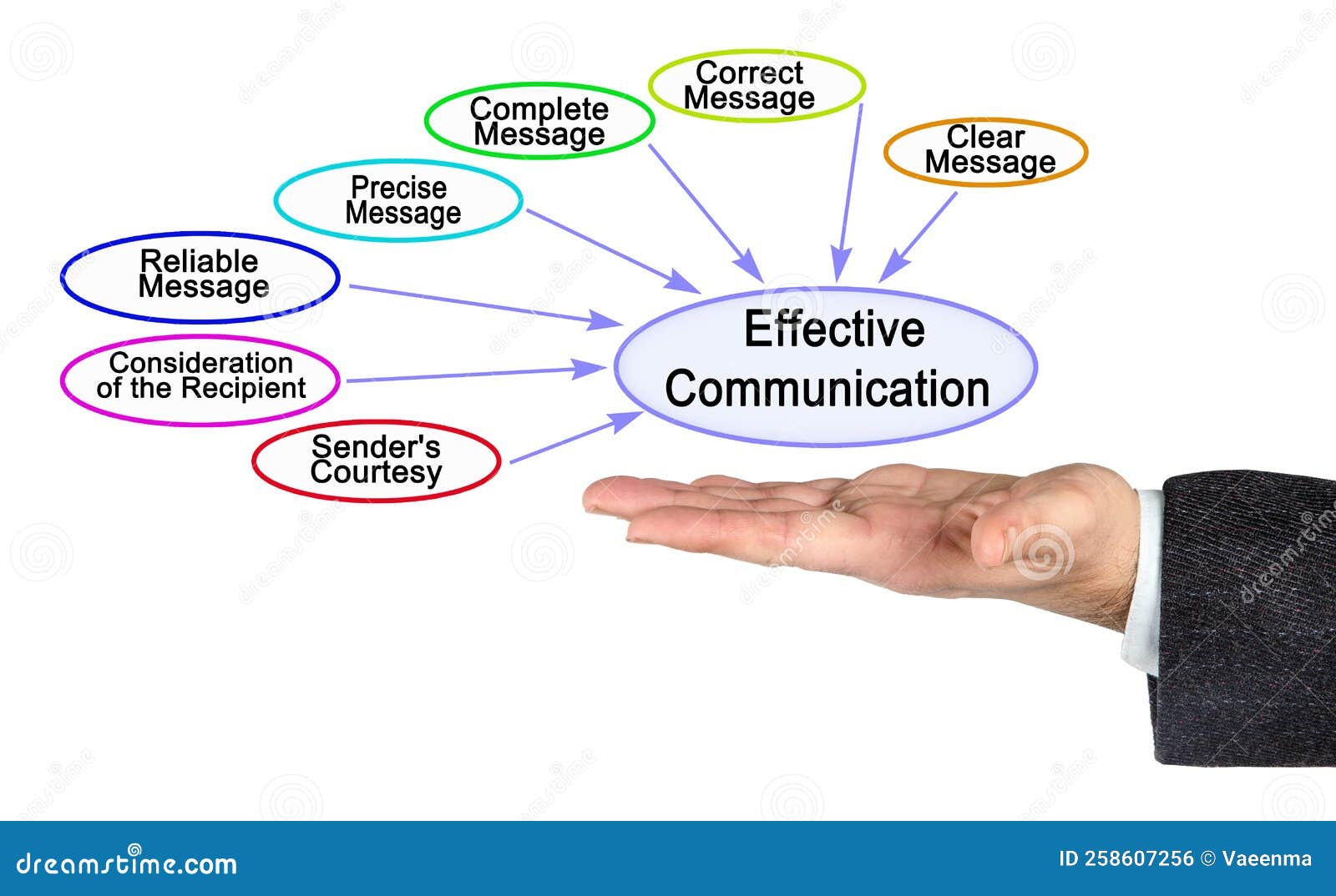 Drivers of Effective Communication Stock Photo - Image of complete ...