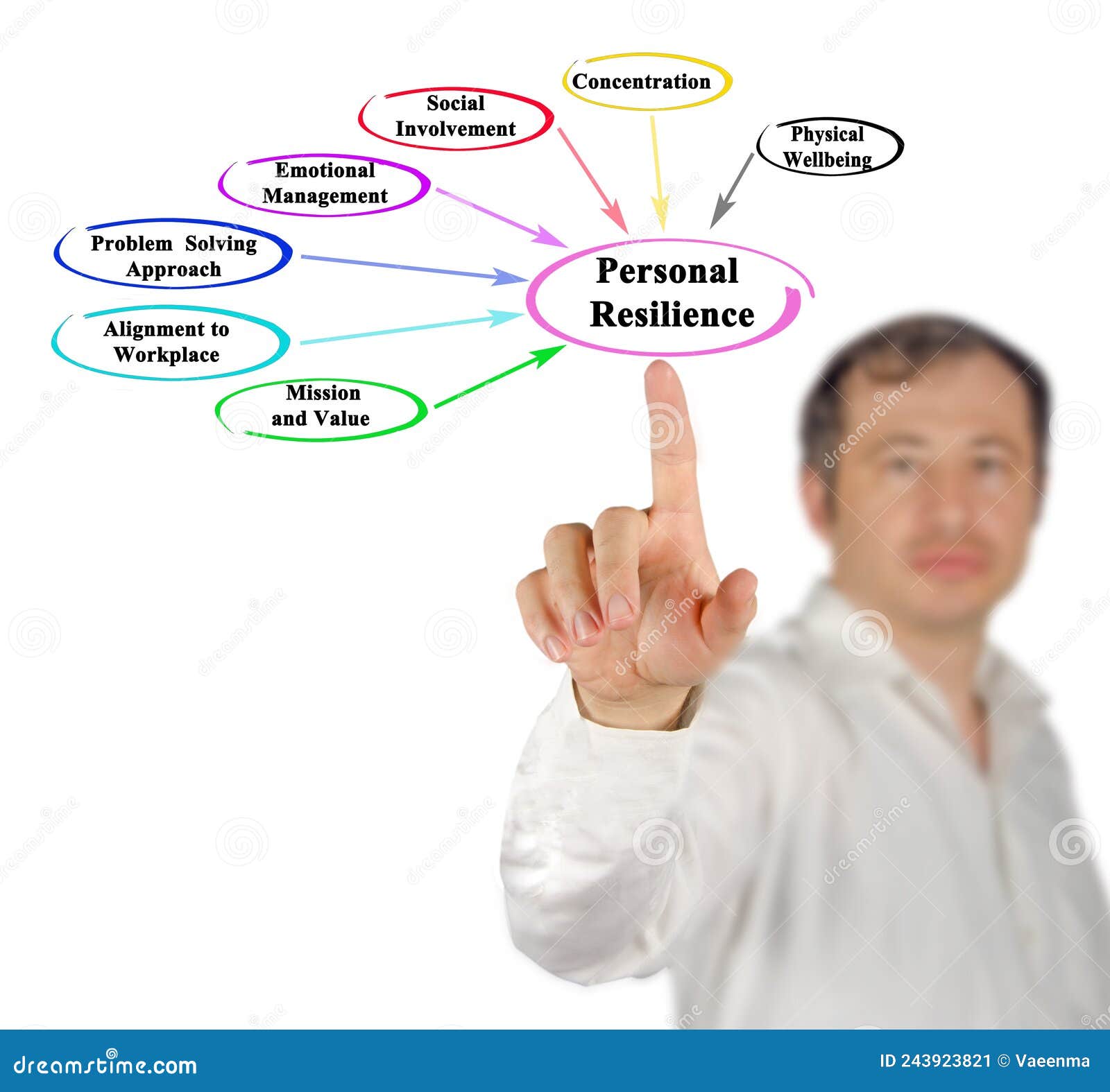 Personal Resilience Symbol. Concept Word Personal Resilience Typed On ...