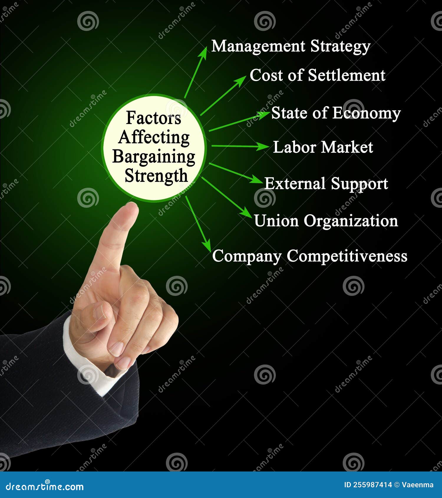 Factors Affecting Bargaining Strength Stock Photo - Image of management ...