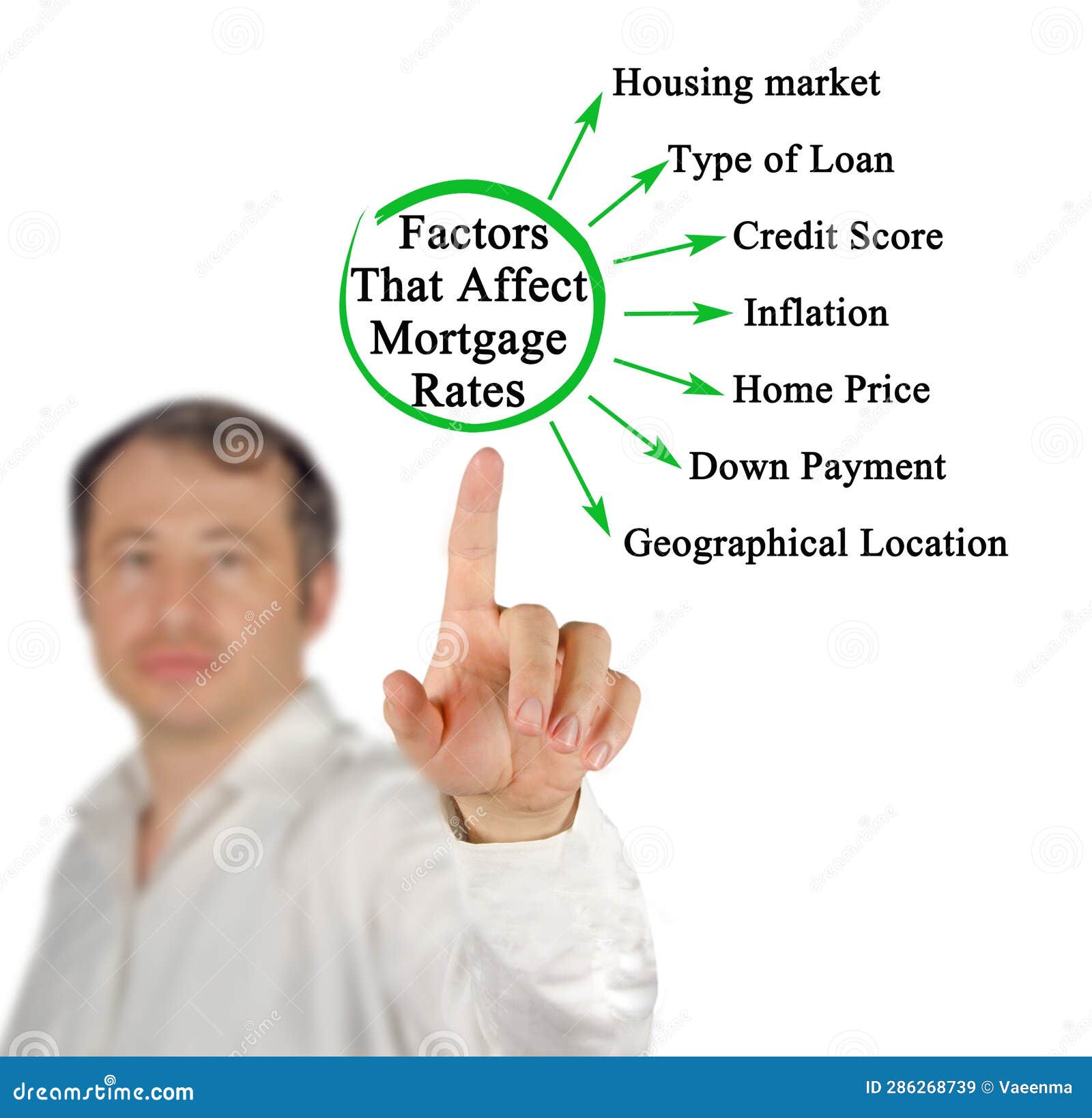 Factors Affecting Mortgage Rates Stock Image - Image of score, price ...