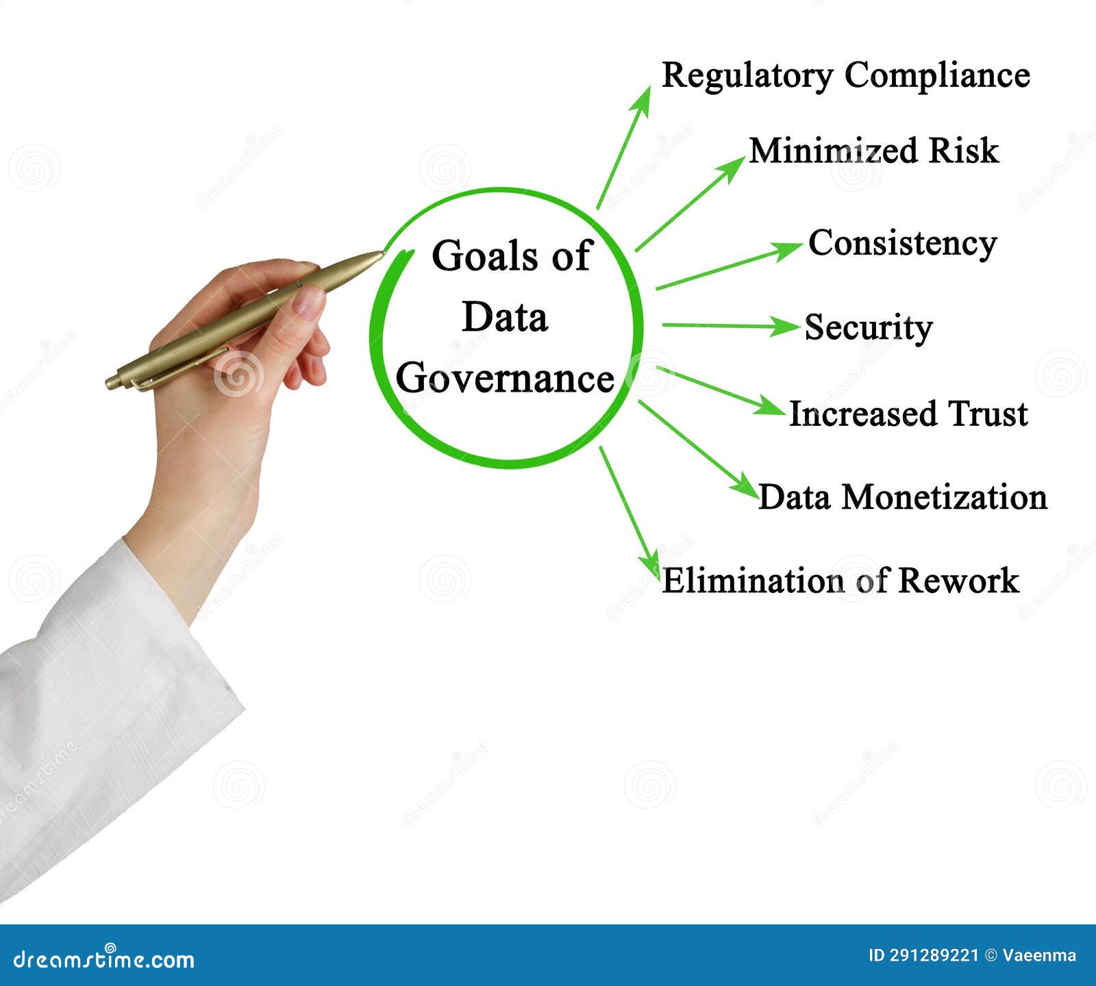 Goals of Data Governance stock image. Image of technology - 291289221