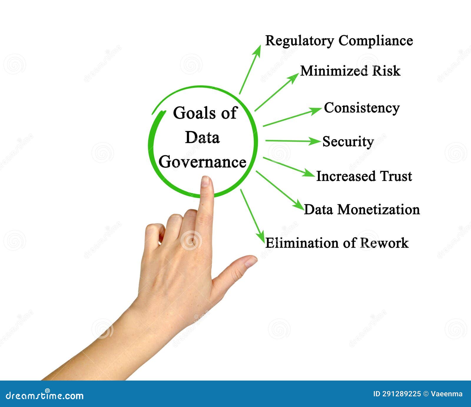 Data Governance Stock Image | CartoonDealer.com #84301849