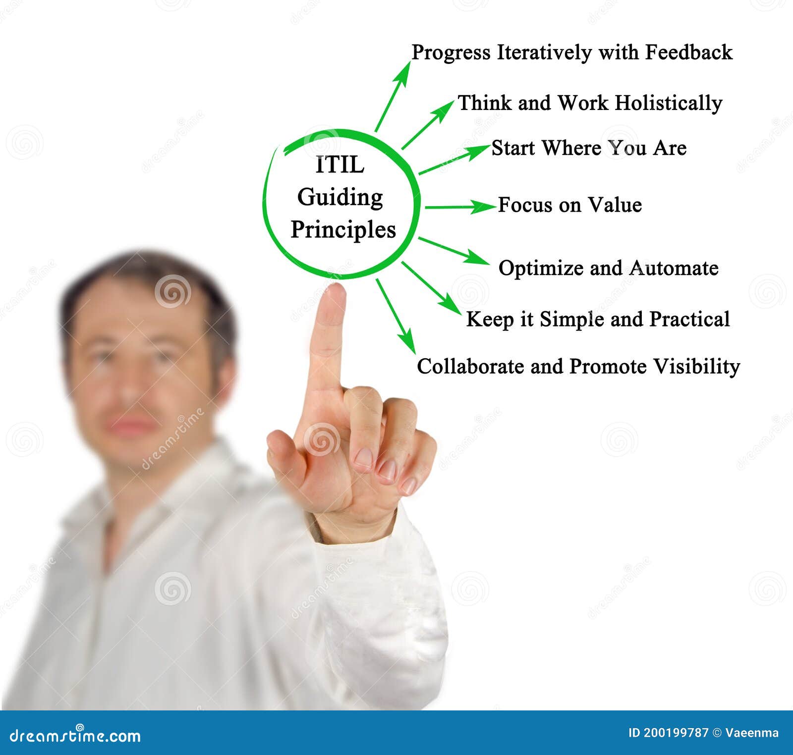 Guiding Principles for ITIL Stock Image - Image of library, focus ...