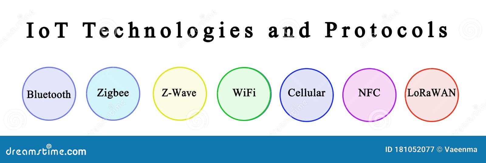 IoT Technologies and Protocols Stock Illustration - Illustration of ...