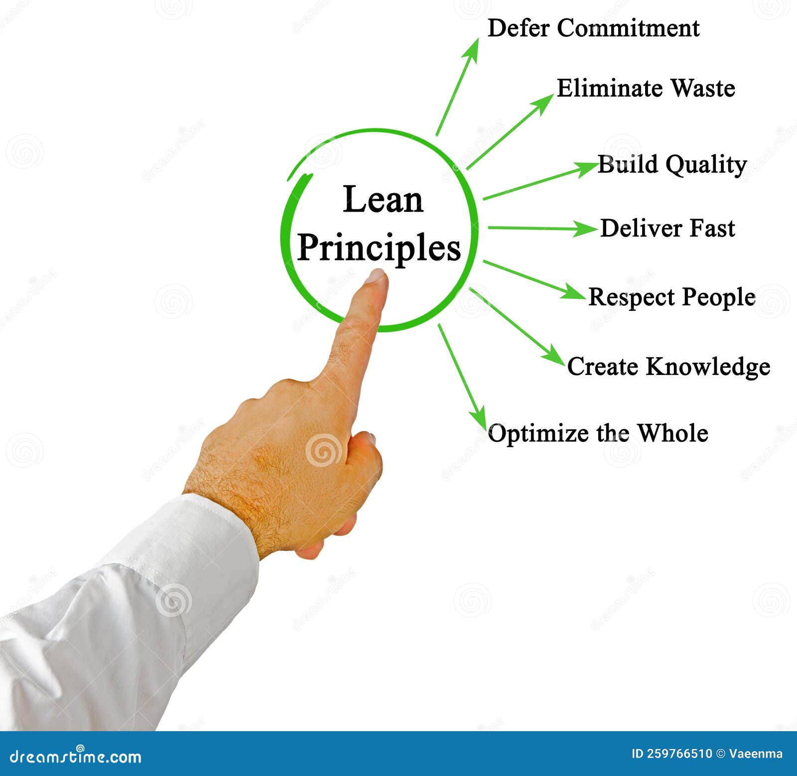 Principles of Lean Approach Stock Photo - Image of deliver, eliminate ... Principles of Lean Approach Stock Photo - Image of deliver, eliminate ...