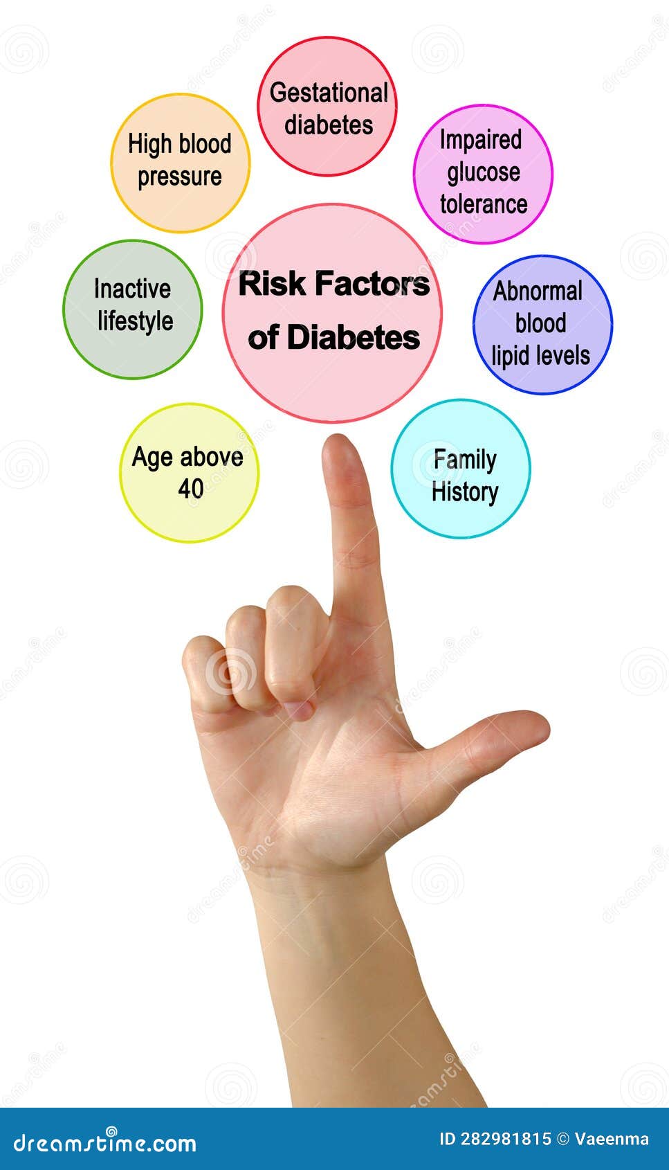 Risk Factors of Diabetes stock image. Image of concept - 282981815