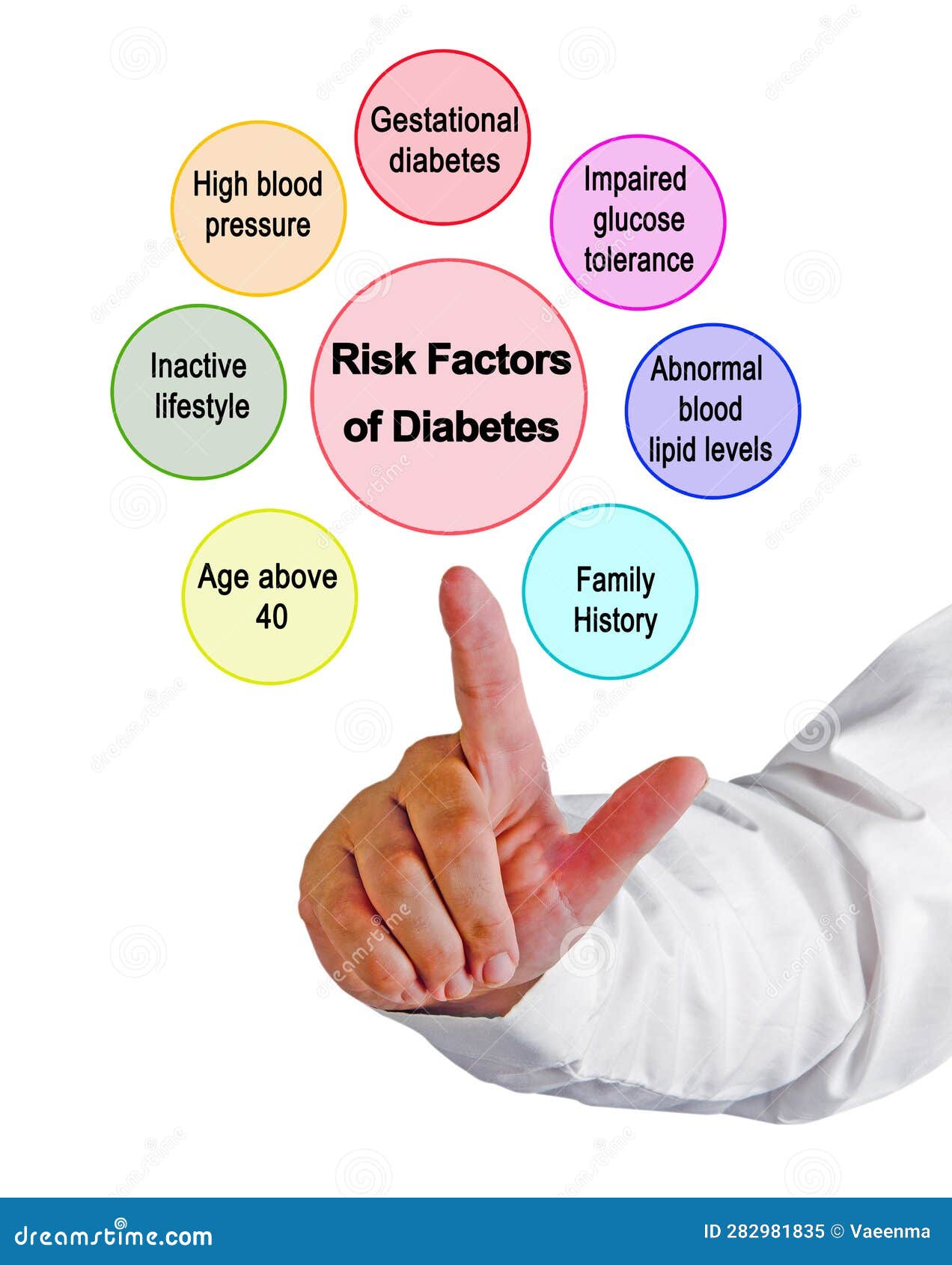 Risk Factors of Diabetes stock image. Image of person - 282981835